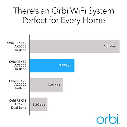 NETGEAR Orbi Tri-band Whole Home Mesh WiFi System with 3Gbps Speed (RBK50) β Router & Extender Replacement Covers Up to 5,000 sq. ft., 2-Pack Includes 1 Router & 1 Satellite White