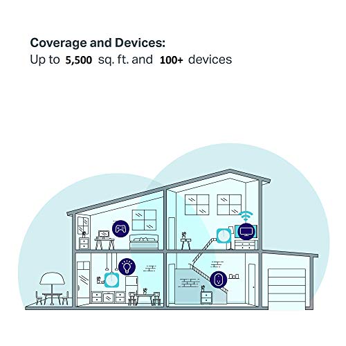 tp-link Deco Whole Home Mesh WiFi System – Homecare Support, Seamless Roaming, Dynamic Backhaul, Adaptive Routing, Works with Amazon Alexa, Up to 5,500 sq. ft. Coverage (M5) (Renewed)