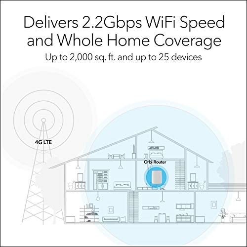 NETGEAR Orbi 4G LTE Mesh WiFi Router (LBR20) | For Home Internet or Hotspot | Certified with AT&T, T-Mobile & Verizon | Coverage up to 2,000 sq. ft., 25 devices | AC2200 WiFi (up to 2.2Gbps)