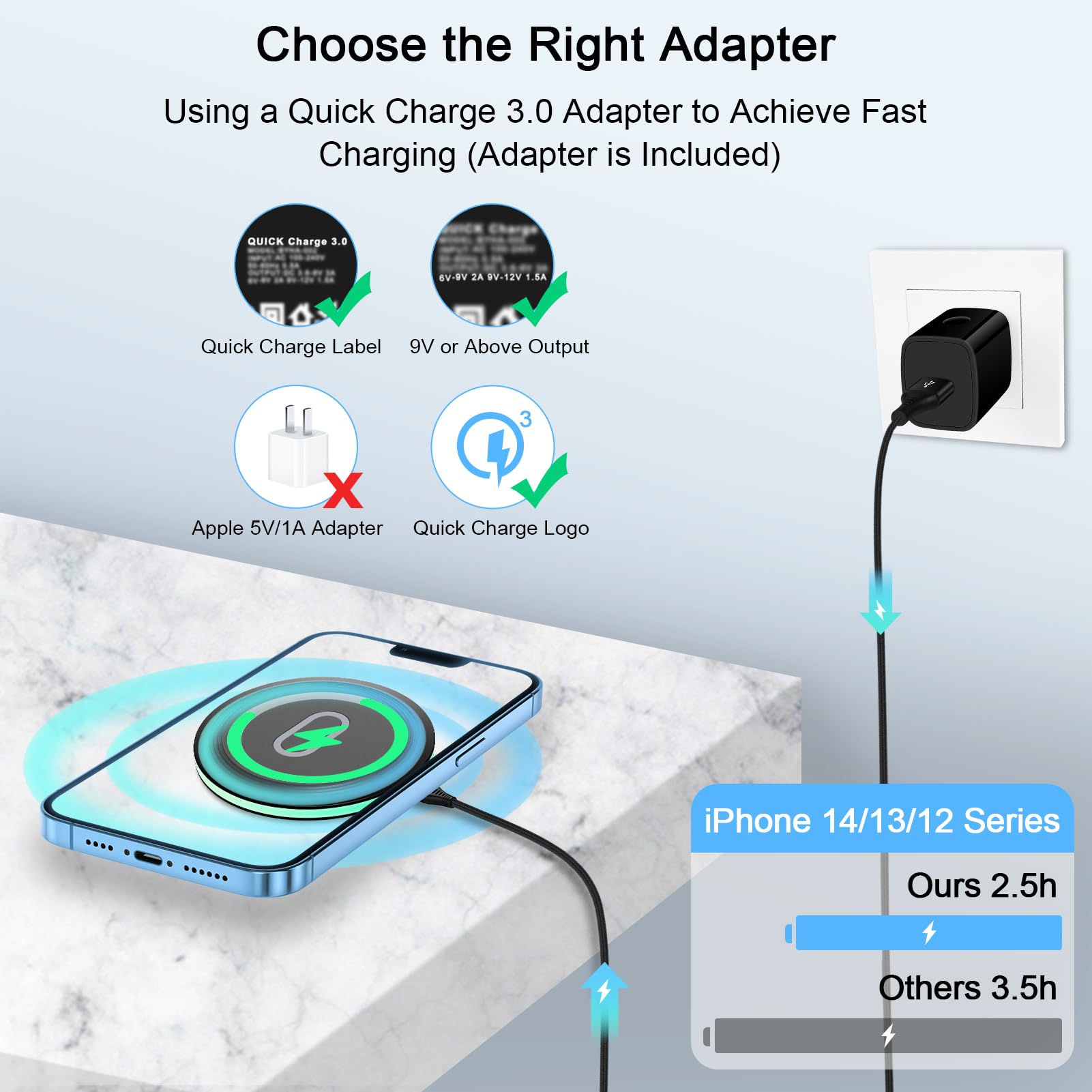 Wireless Charging Station for Google Pixel 8 Pro 7A 7 Pro 6 Pro 5, 15W Wireless Charger Fast Charging Pad with Adapter for Samsung Galaxy S24 S23 Ultra S22 S21 FE S20 Z Flip 5 Fold 5, Moto Edge 40 Pro