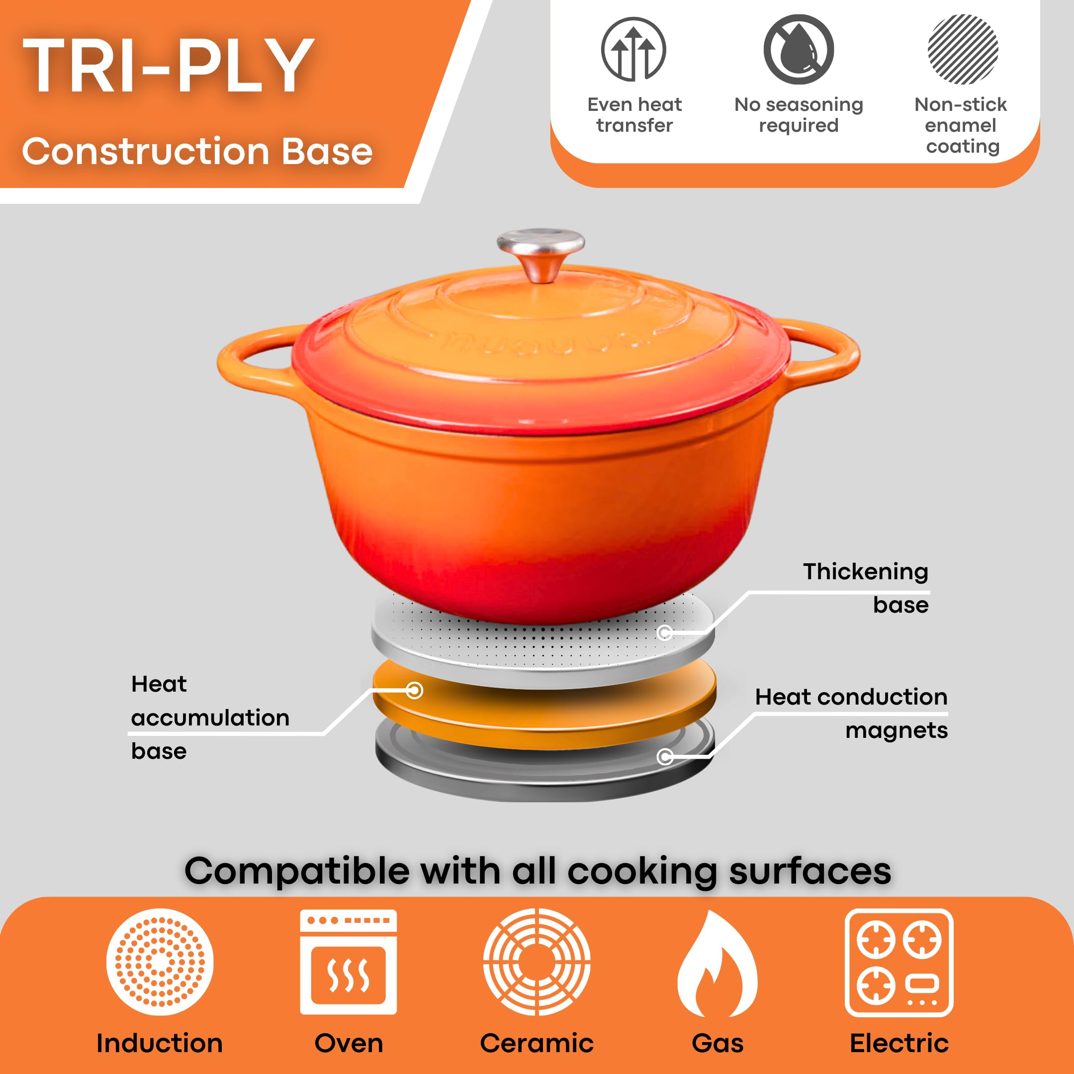 Cast Iron Dutch Oven with Lid – Non-Stick Ovenproof, Enamelled Casserole Pot –Oven Safe up to 500° F Sturdy Dutch Oven for Bread Baking – Orange, 6.4-Quart, 28cm – by Nuovva
