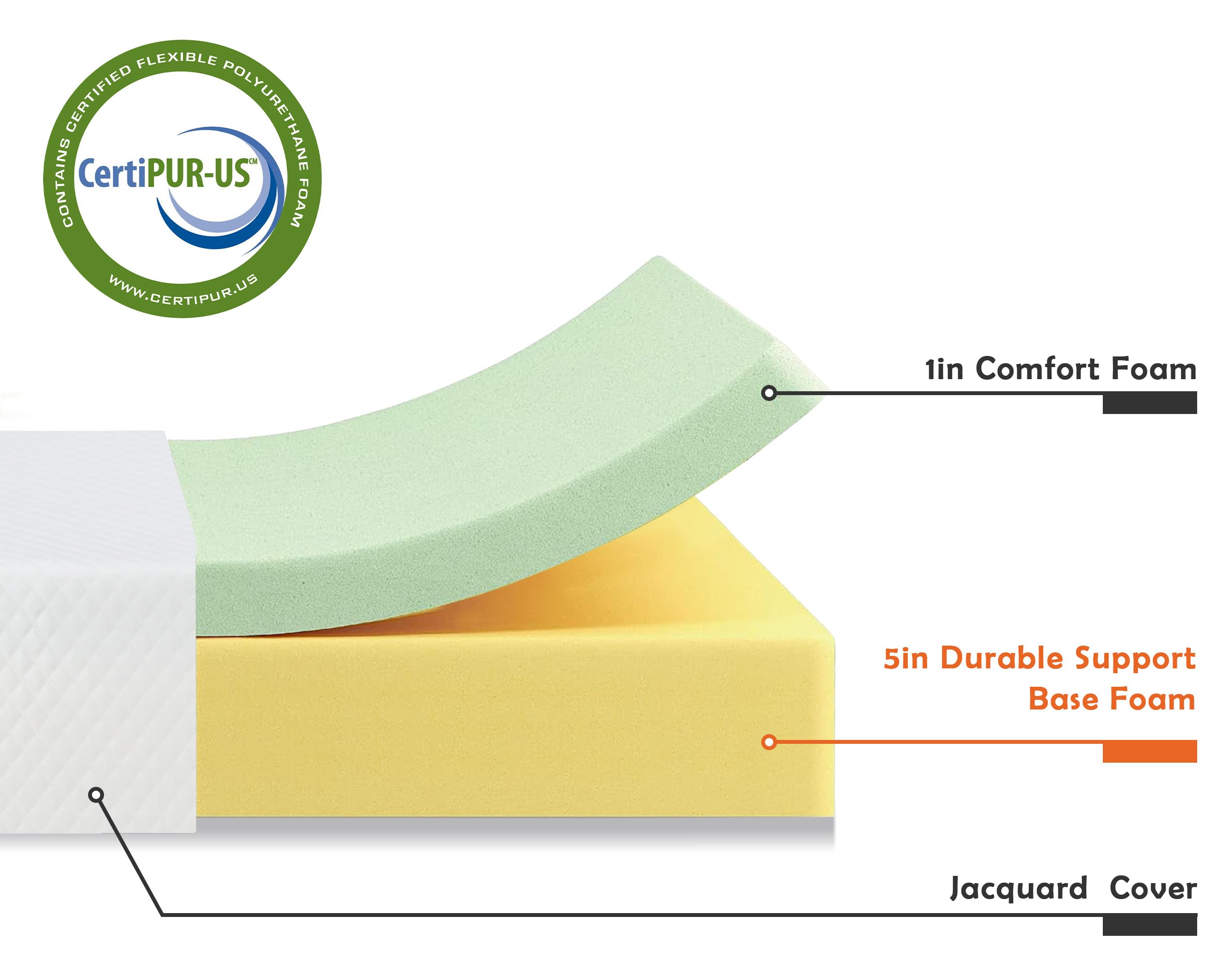 Green Tea Full Size Mattress, 6 Inch Gel Memory Foam Cooling Pad, CertiPUR-US Certified for Kids/Adults, Bed-in-a-Box, Pressure Relieving