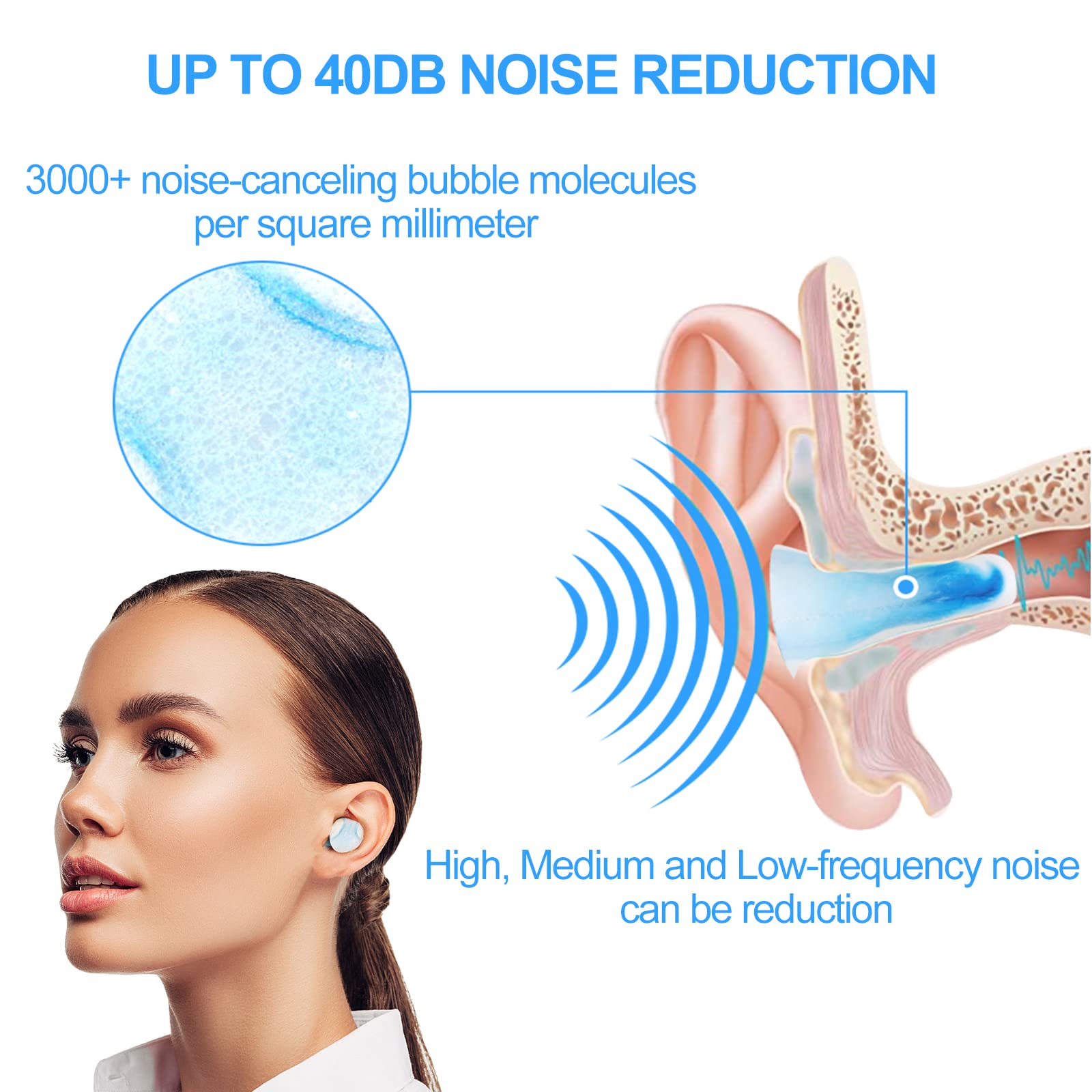 Ear Plugs for Sleeping Noise Cancelling - Hush Plugz 10 Pairs 40db Foam Earplugs Noise Reduction, Reusable and Ultra Soft Hearing Protection for Snoring, Work, Shooting and All Loud Events
