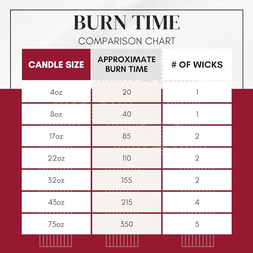Circle E Candles, Creme Brulee Scent, Medium Size Jar Candle, 32oz, 2 Wicks