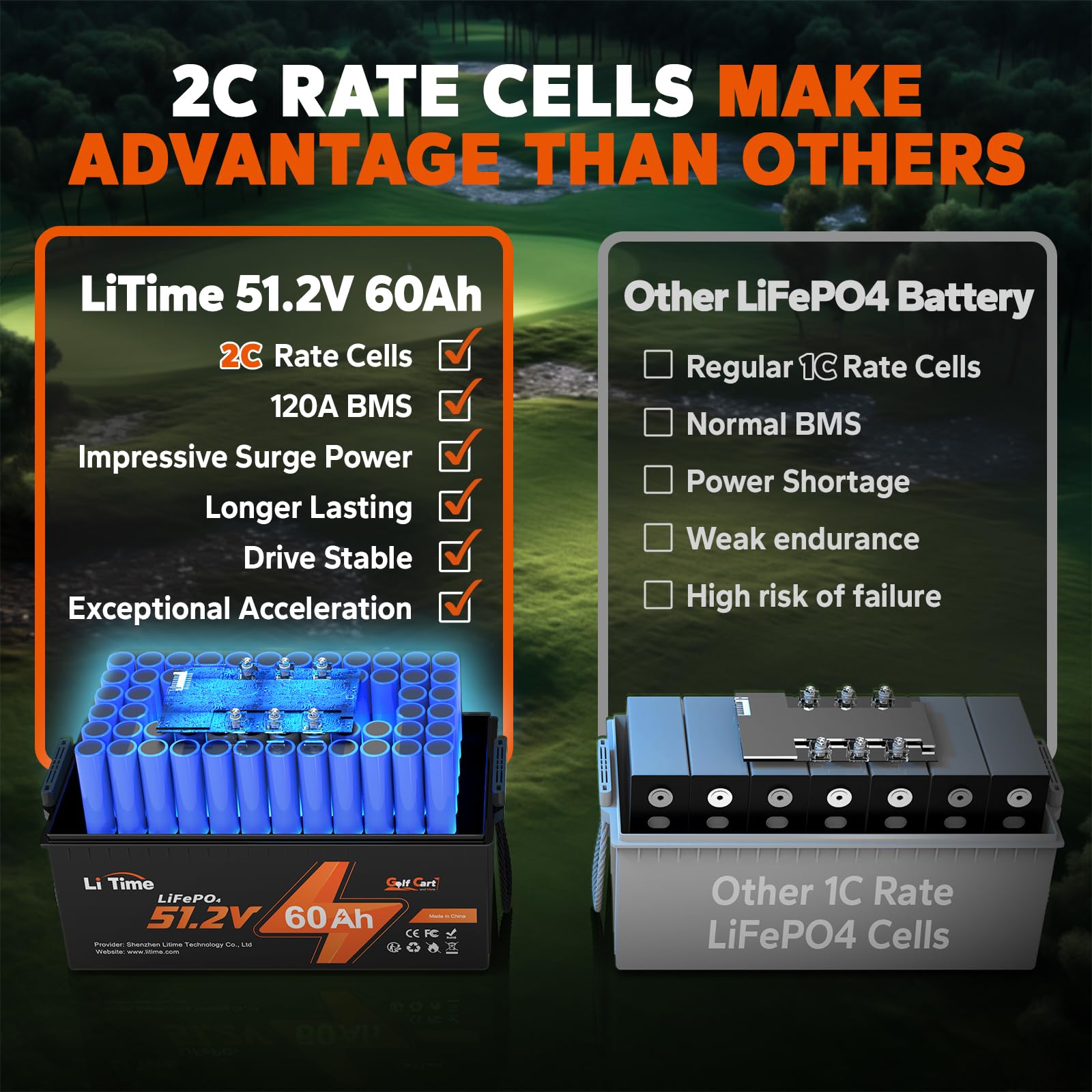 LiTime 51.2V(48V) 60Ah Lithium Golf Cart Battery, Built-in 120A BMS, 15000 Cycles Rechargeable LiFePO4 Battery, Support up to 4kW Motor, Max 6.14kW Continuous Power Output, Perfect for Golf Carts