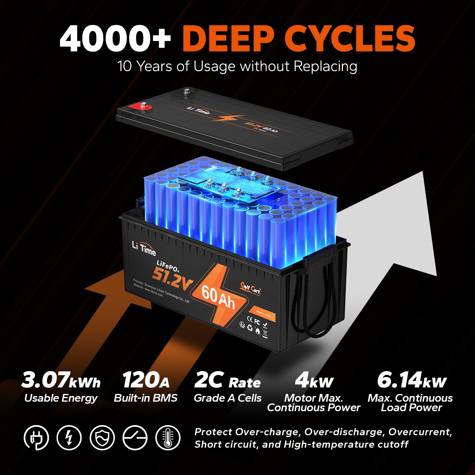 LiTime 51.2V(48V) 60Ah Lithium Golf Cart Battery, Built-in 120A BMS, 15000 Cycles Rechargeable LiFePO4 Battery, Support up to 4kW Motor, Max 6.14kW Continuous Power Output, Perfect for Golf Carts