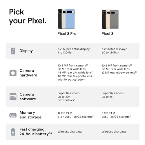 Google Pixel 8 Pro - Unlocked Android Smartphone with Telephoto Lens and Super Actua Display - 24-Hour Battery - Porcelain - 256 GB