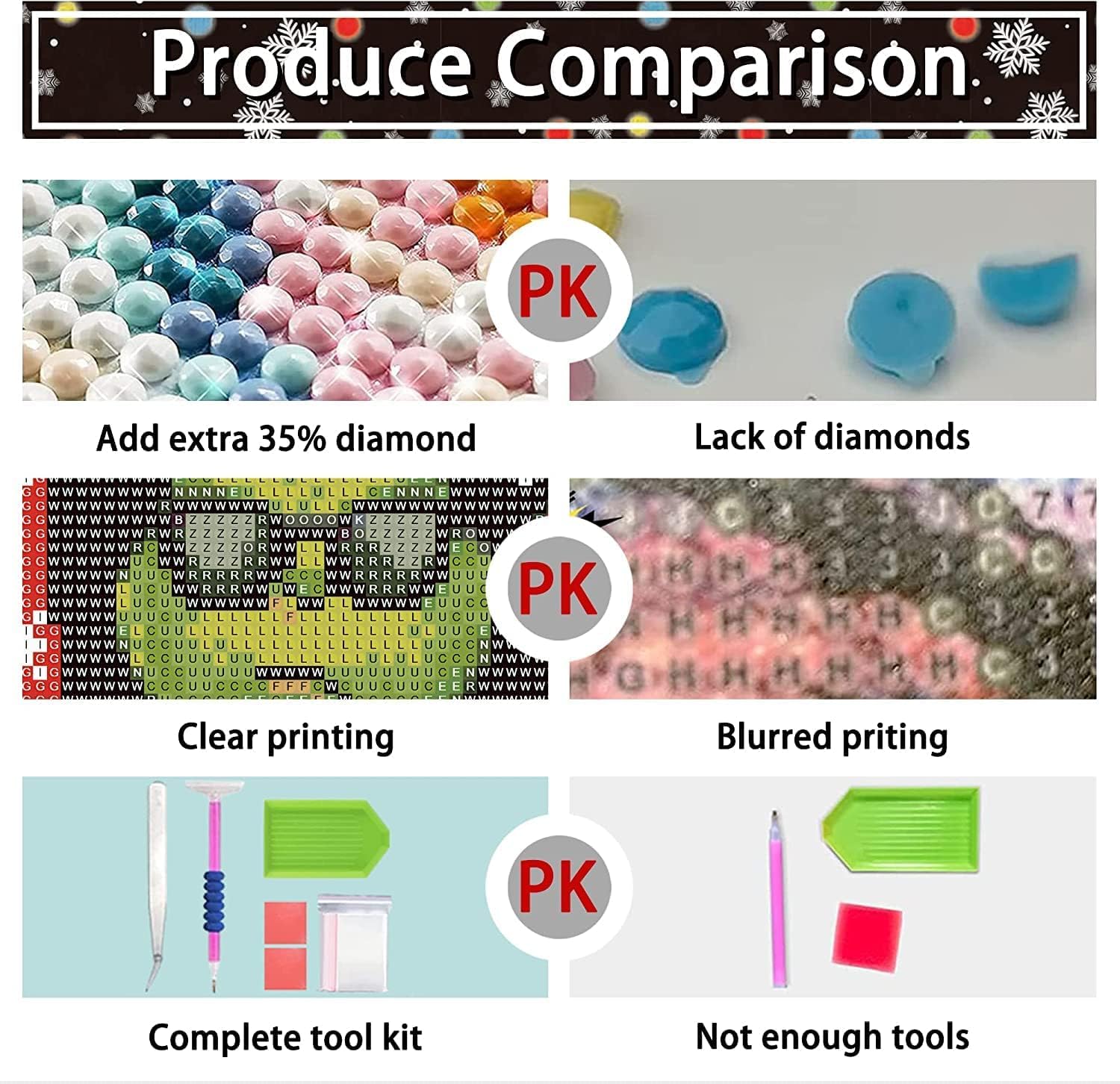 Yonmlenm Christmas Red Truck Diamond Painting Kits-DIY Santa Claus Express Full Circle Diamond Dot Diamond Art Kits, Suitable for Gift Home Wall Decoration (12X16Inch)