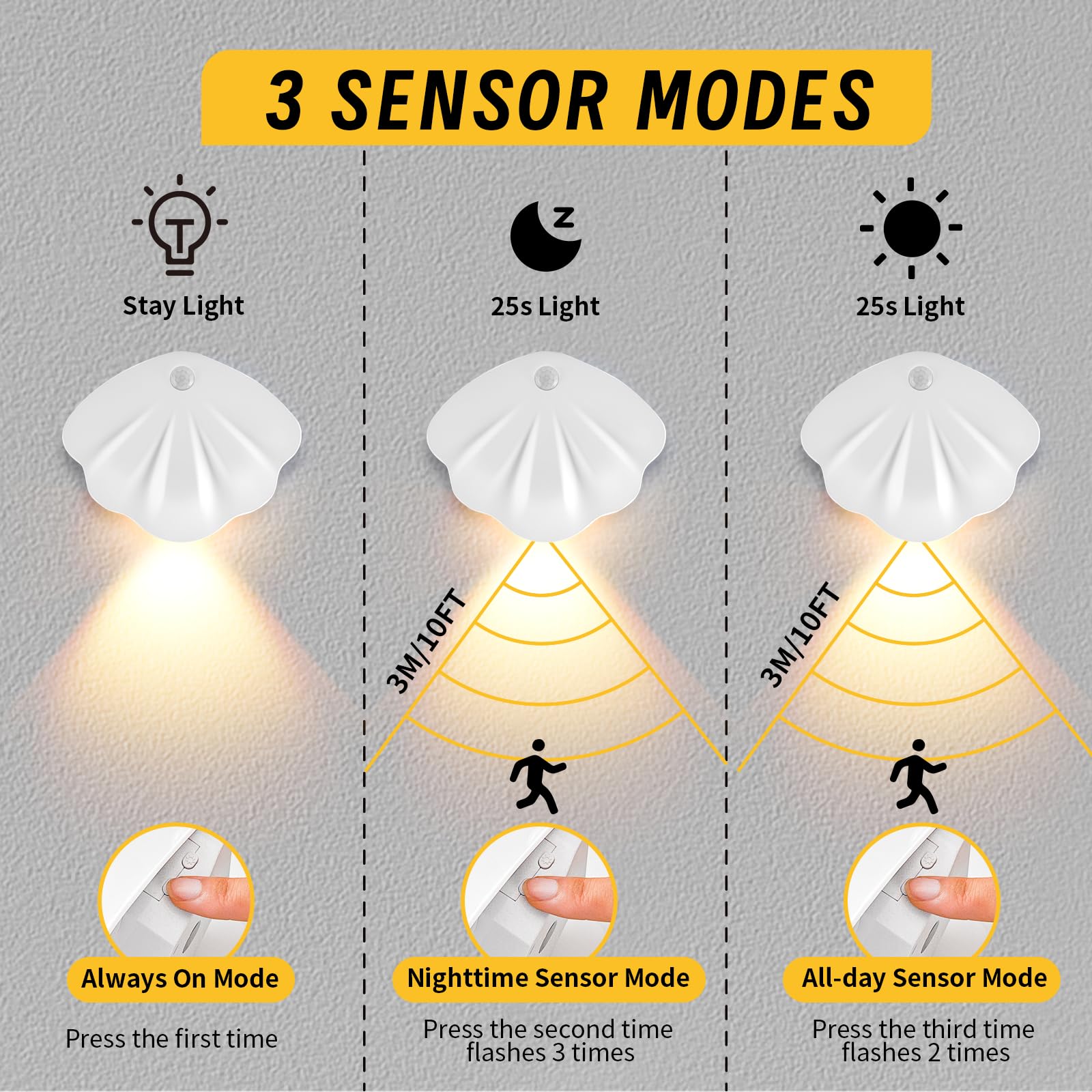 WHTAOMILI Motion Sensor Night Light, Battery Operated Wireless Wall Sconces, Magnetic LED Wall Light, Wall Mounted Lamps with 3 Color Temperatures&Dimmable for Bedroom Hallway Stairway-2 Pack (White)