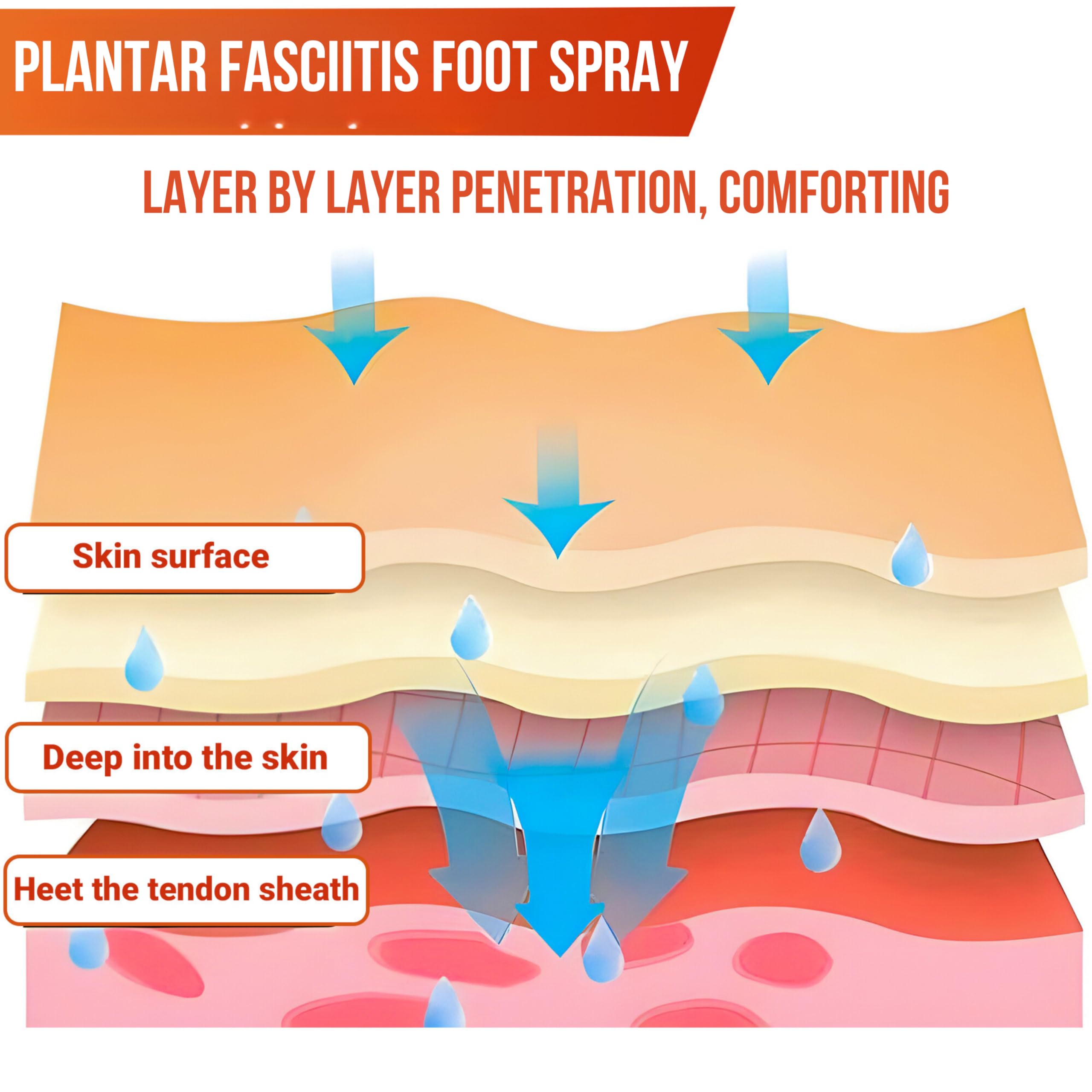 Plantar Fasciitis Foot and Heel Comfort with Maximum Strength, Fast and Effective for Plantar Fasciitis Spray with Natural Herbal Concentrate Formula