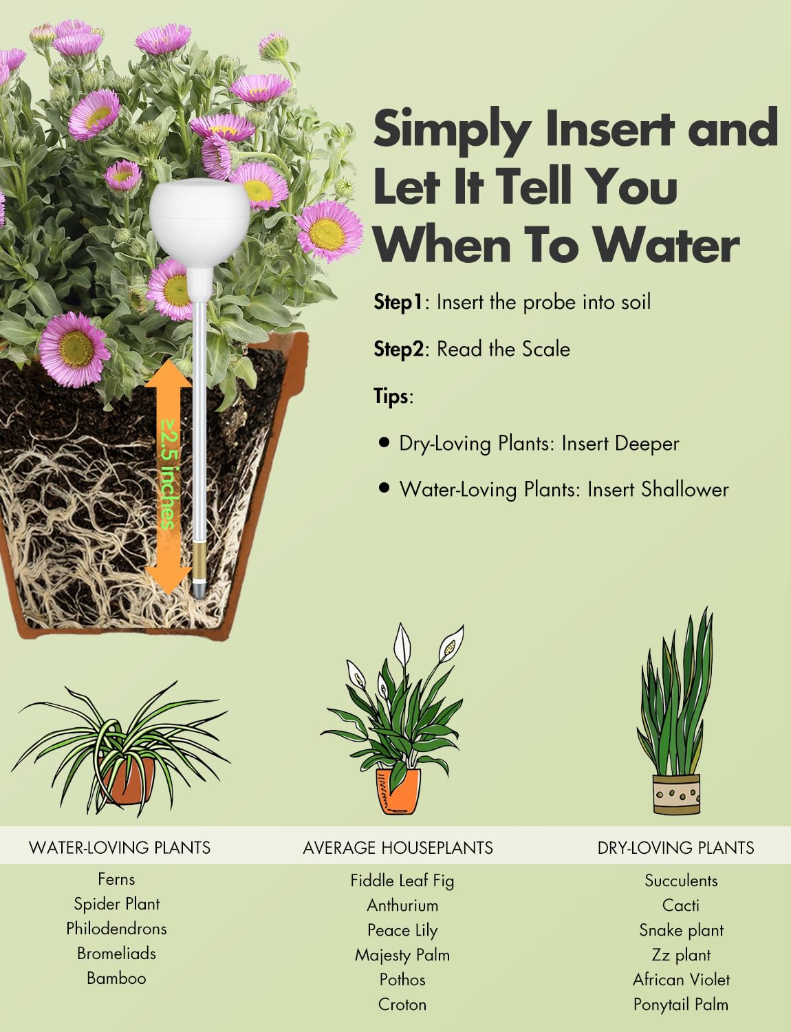 moistenland Moisture Meter for Plants, Soil Moisture Meter, Moisture Meter for Garden, Farming, No Batteries Required
