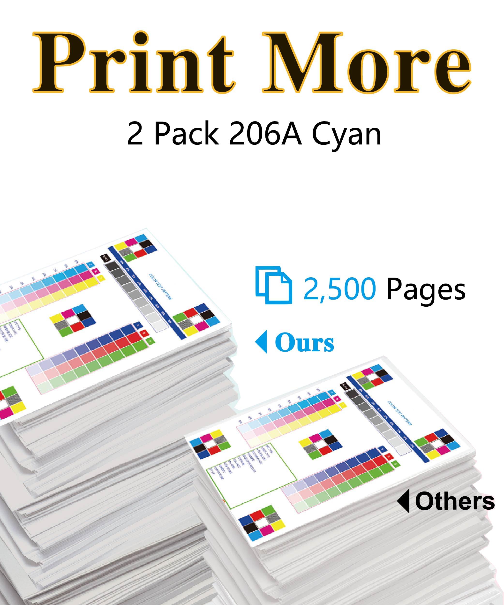 MM MUCH & MORE Compatible Toner Cartridge Replacement for HP W2112A 206A 206X W2112X to use for HP Color Pro MFP M282nw M283cdw M283fdn M255dw M255nw Printers (Cyan, No Chip) 2-Pac