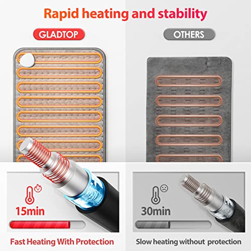 Heating Pad, 10 Heat Settings & 3 Timer Settings with Auto Off, Wet & Dry Heat Therapy Electric Heating Pad, Relieves Back, Neck, Shoulder & Abdominal Pain Heat Pad, Machine Washable, 12" x 24"(Grey)