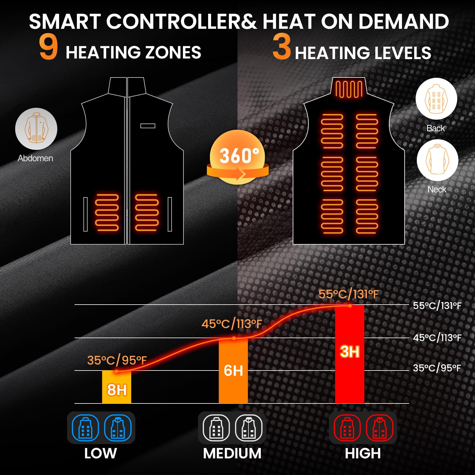 XINSONYUELL Heated Vest for Men Women: Electric Heating Vests with Battery Pack Included - Smart Warming Heated Clothing Winter