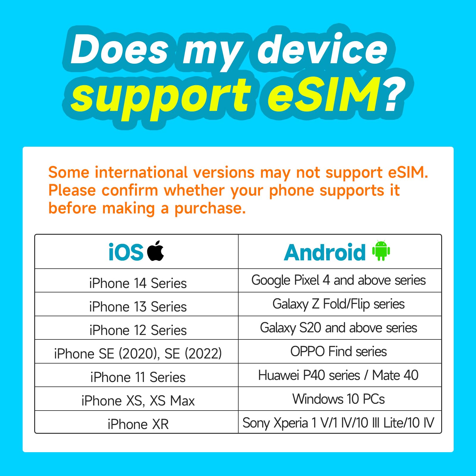 AT&T USA eSIM Card 15 Days Unlimited Data | 4G LTE Data for USA for Unlocked iPhone, iPad, Android Phones and Tablets- Only Data, No Voice & Text