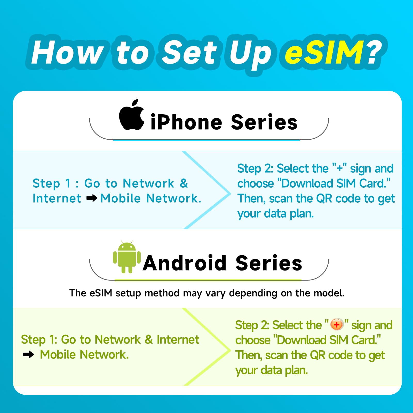 AT&T USA eSIM Card 15 Days Unlimited Data | 4G LTE Data for USA for Unlocked iPhone, iPad, Android Phones and Tablets- Only Data, No Voice & Text