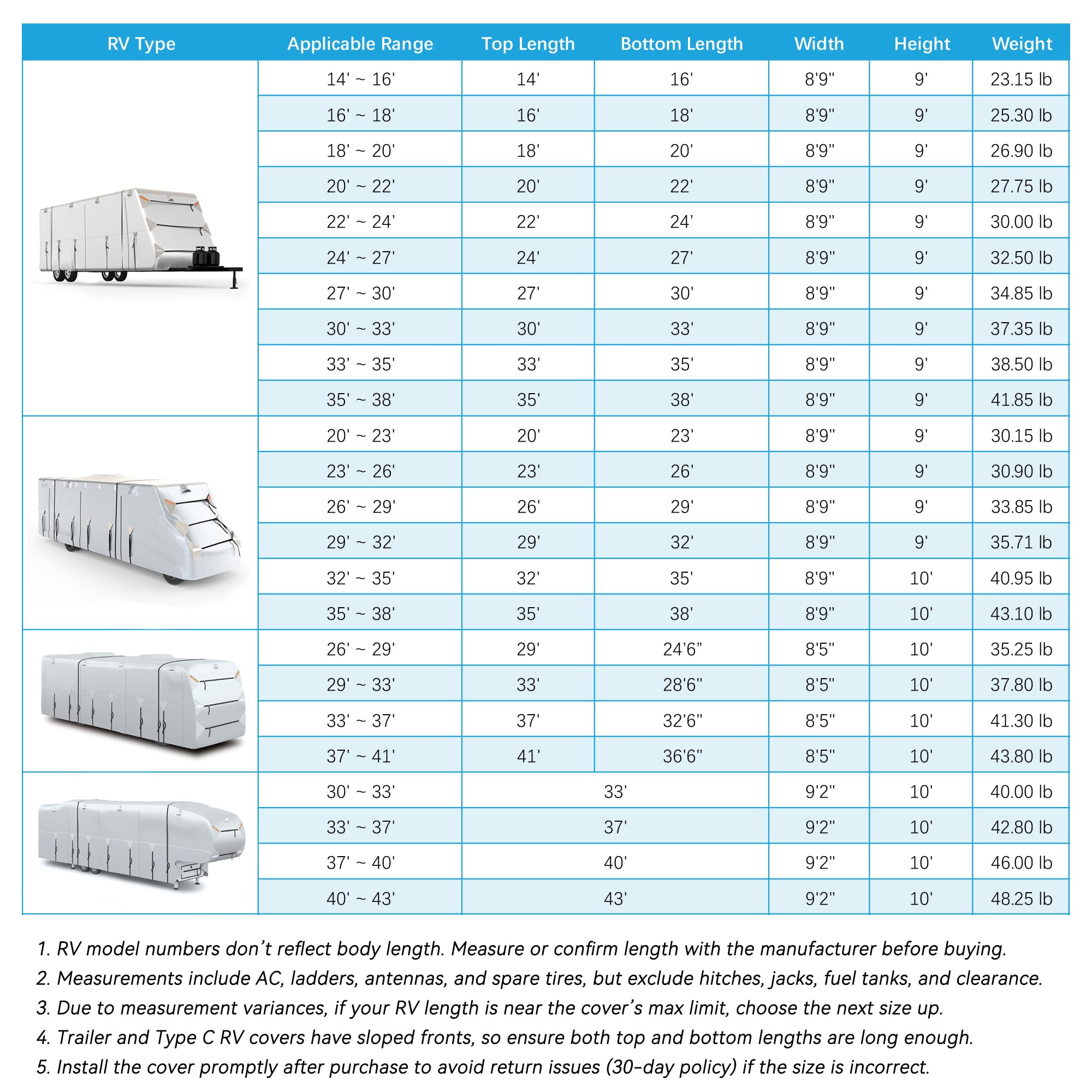 SELIMON 300D Top Class C RV Cover with Waterproof PU Coating Rip-Resistent & Anti-UV Winter Camper Cover Fits 23' to 26' Motorhome