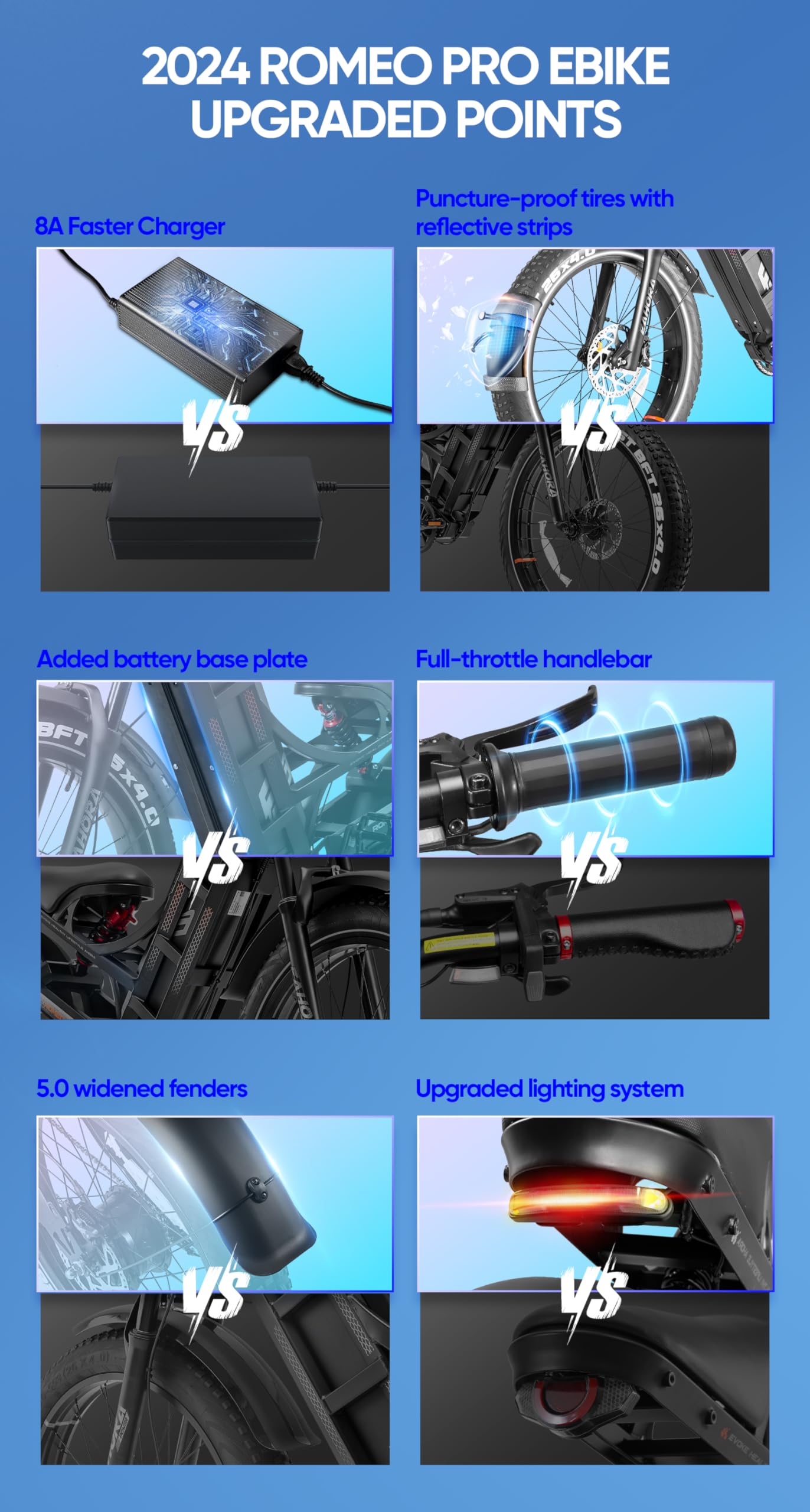 Romeo Pro 1600W 60A Fat Tire Full Suspension Ebike
