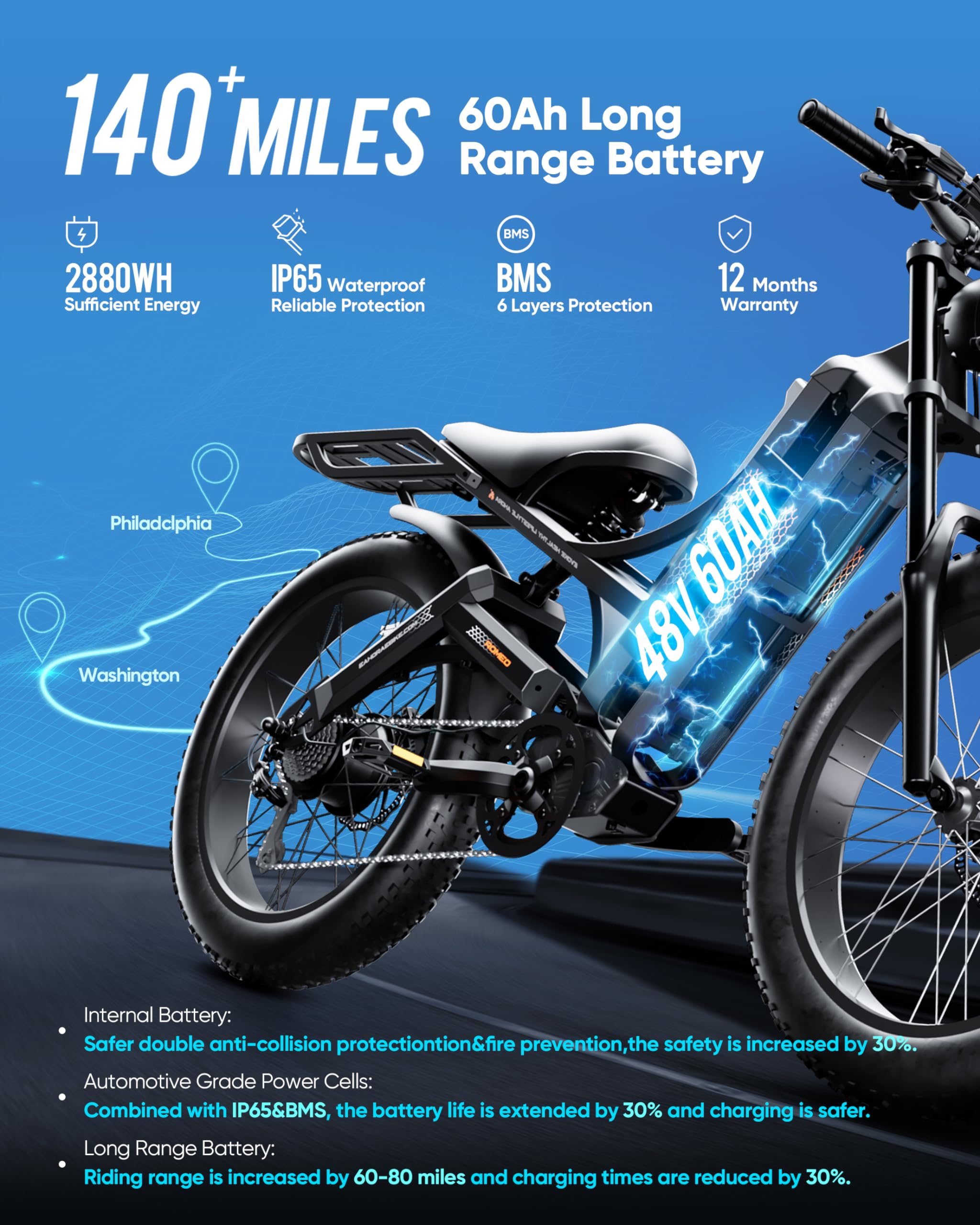 Romeo Pro 1600W 60A Fat Tire Full Suspension Ebike