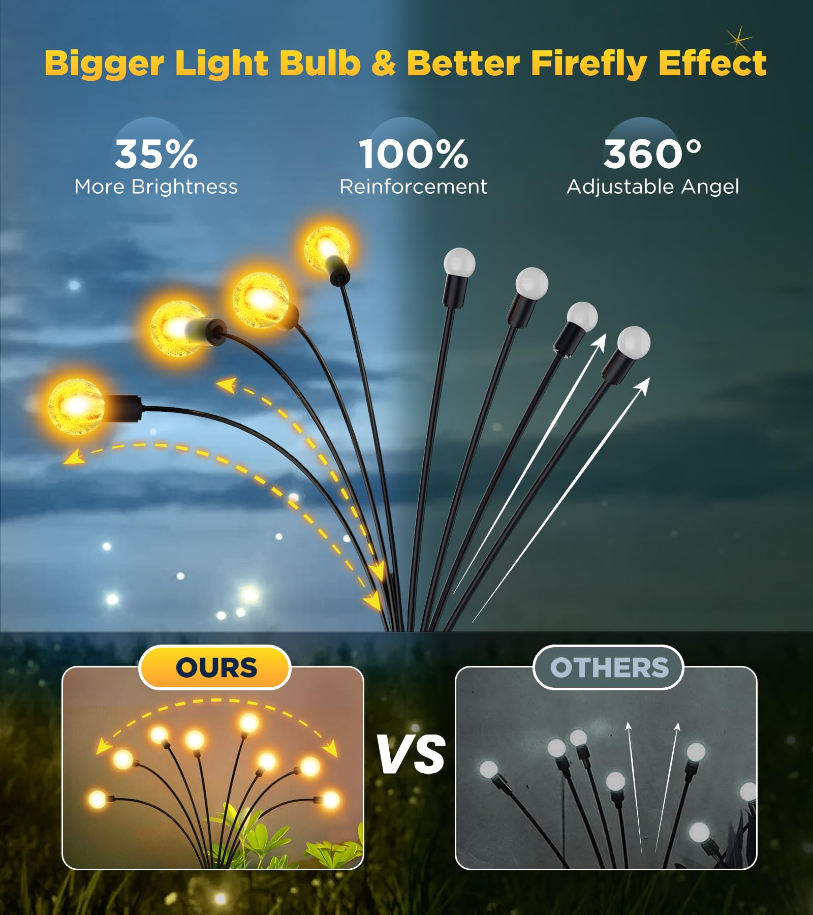 URAGO Solar Lights for Outside, New Upgraded with 32 LED Crystal Bubble Bulbs, Solar Garden Lights Outdoor Waterproof, Firefly Lights Outdoor Yard Patio Pathway Christmas Decorations