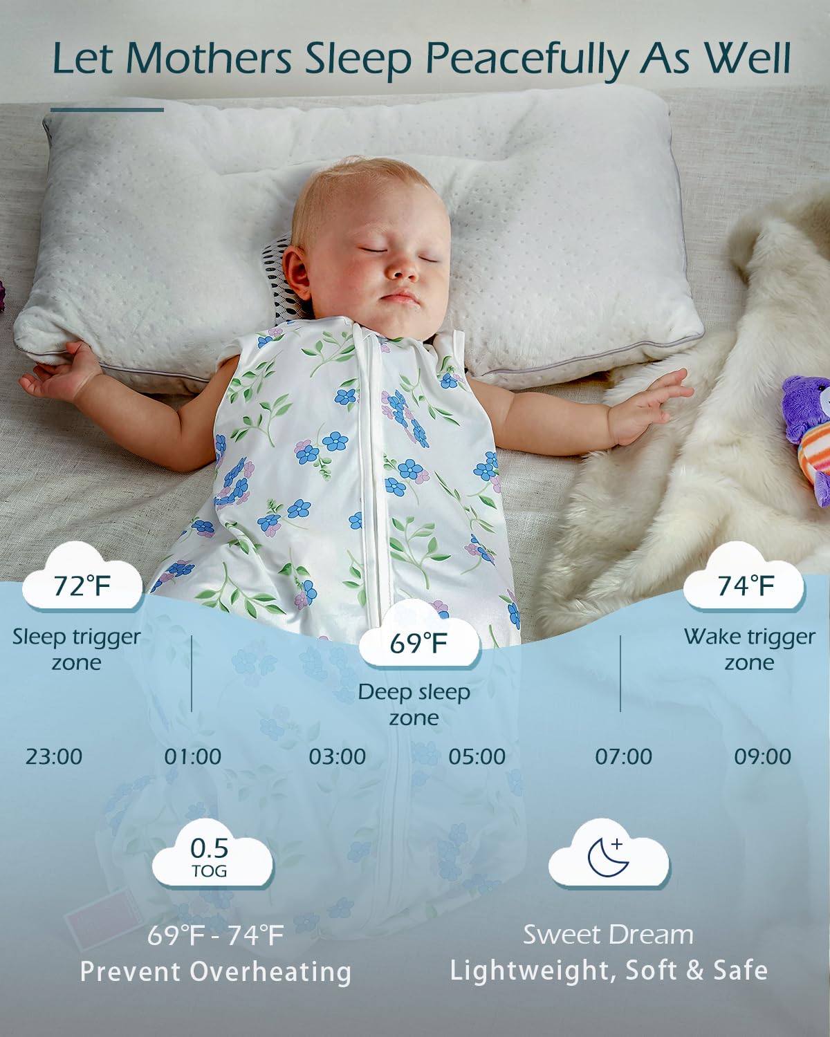 CocoCradle Baby Sleep Sacks Unisex Toddlers' Sleep Wearable Blanket Sleeping Bags, 2-Way Safe Zippers Sleepsack 0.5TOG for Babies | S