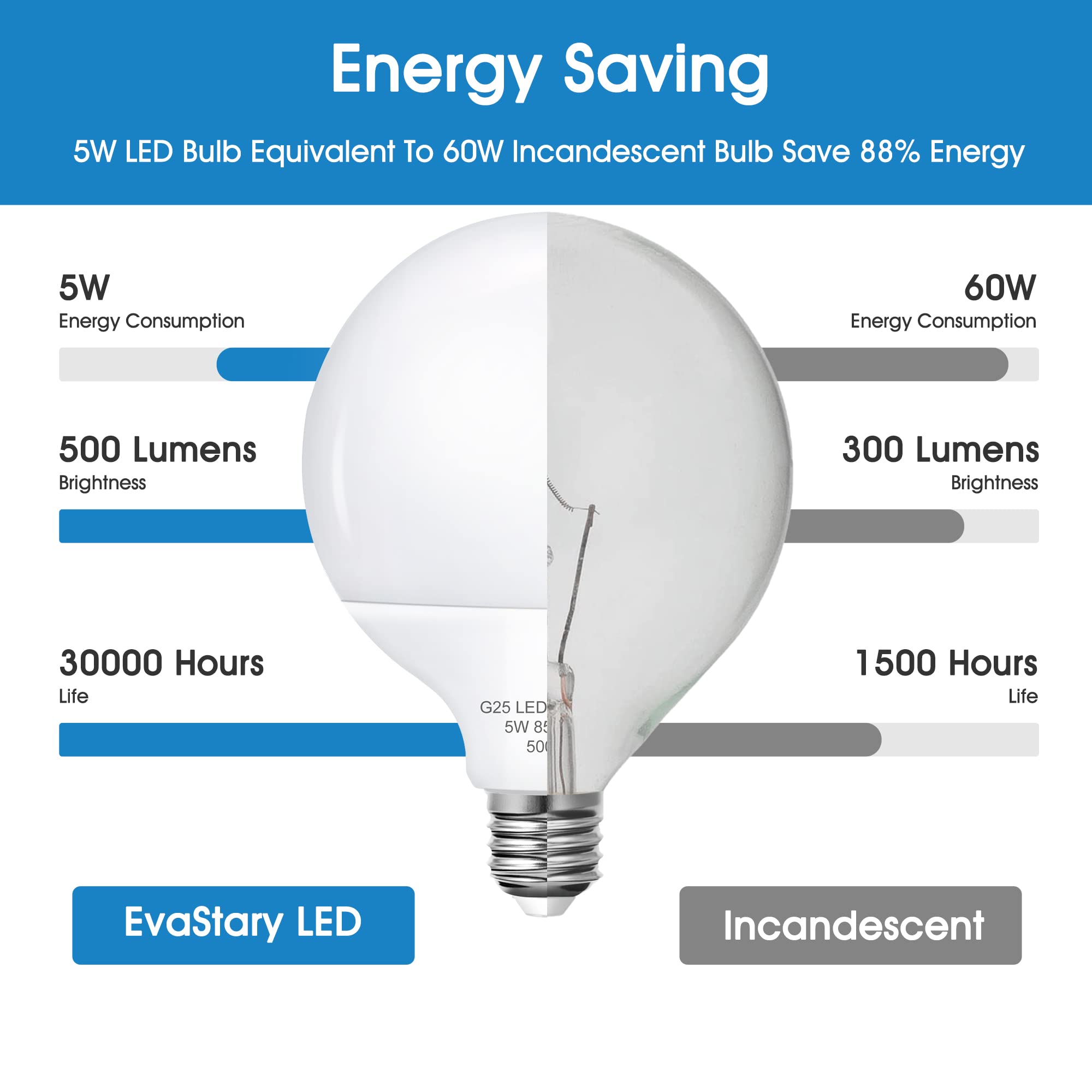 8 Pack G25 Vanity Light Bulb, LED Globe Bulbs for Bathroom Vanity Mirror, 60W LED Light Bulbs Equivalent, Brightness 5000K Daylight E26 Base Bulb, 6W LED for Round Makeup Mirror Lighting Non Dimmable