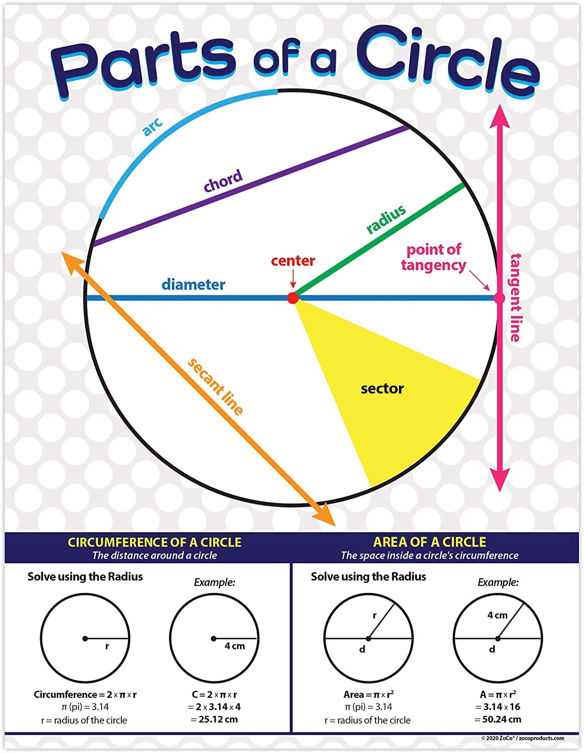 ZOCO Math Posters (2 Pack) - (1) Parts of a Circle and (1) Math Keywords Poster - Laminated, 17 x 22 in. - Geometry, Algebra Posters for High & Middle School Math Classroom