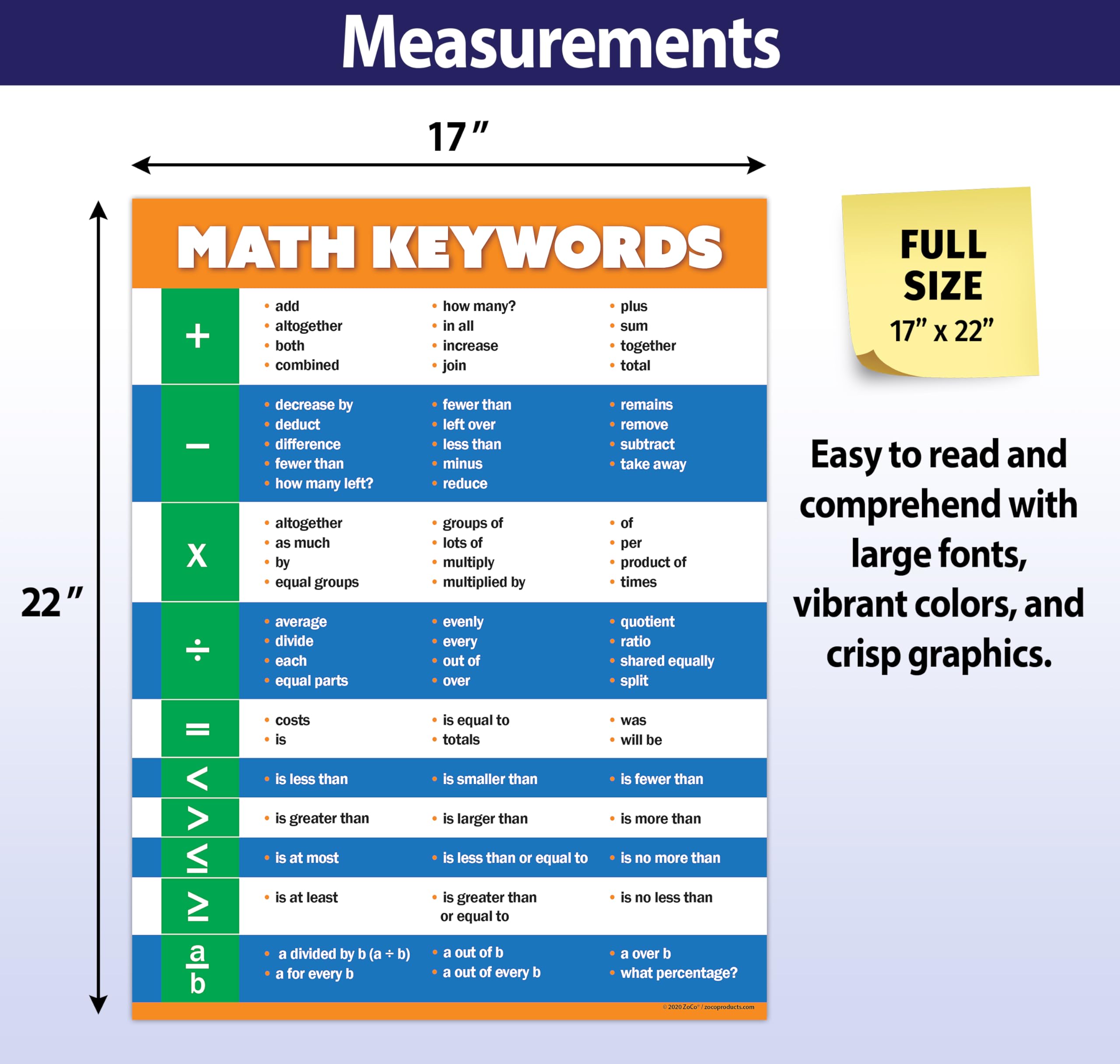 ZOCO Math Posters (2 Pack) - (1) Parts of a Circle and (1) Math Keywords Poster - Laminated, 17 x 22 in. - Geometry, Algebra Posters for High & Middle School Math Classroom