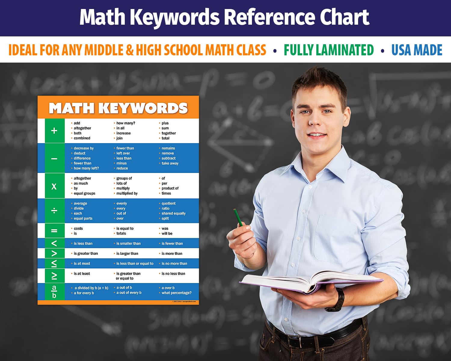 ZOCO Math Posters (2 Pack) - (1) Parts of a Circle and (1) Math Keywords Poster - Laminated, 17 x 22 in. - Geometry, Algebra Posters for High & Middle School Math Classroom