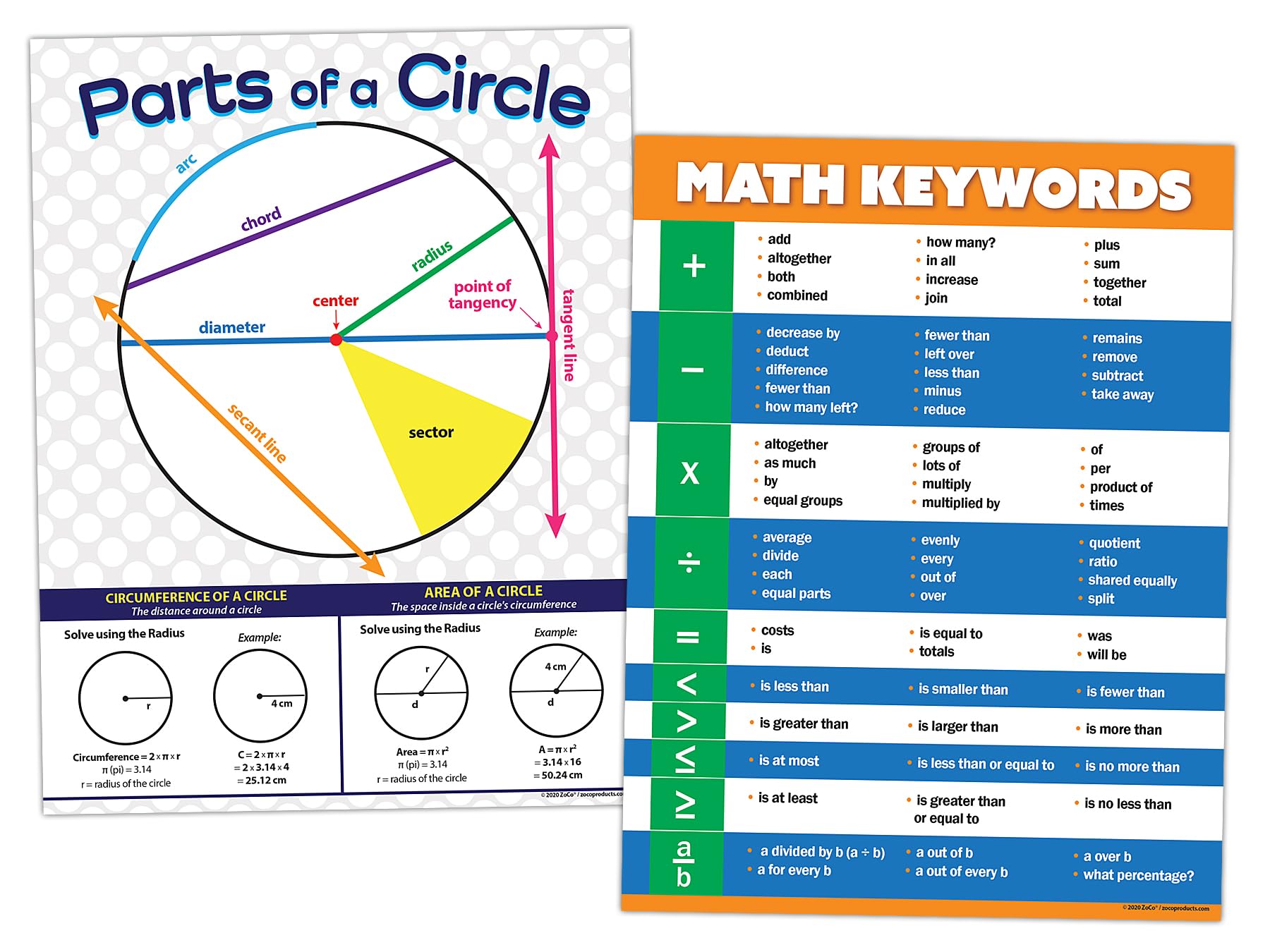 ZOCO Math Posters (2 Pack) - (1) Parts of a Circle and (1) Math Keywords Poster - Laminated, 17 x 22 in. - Geometry, Algebra Posters for High & Middle School Math Classroom