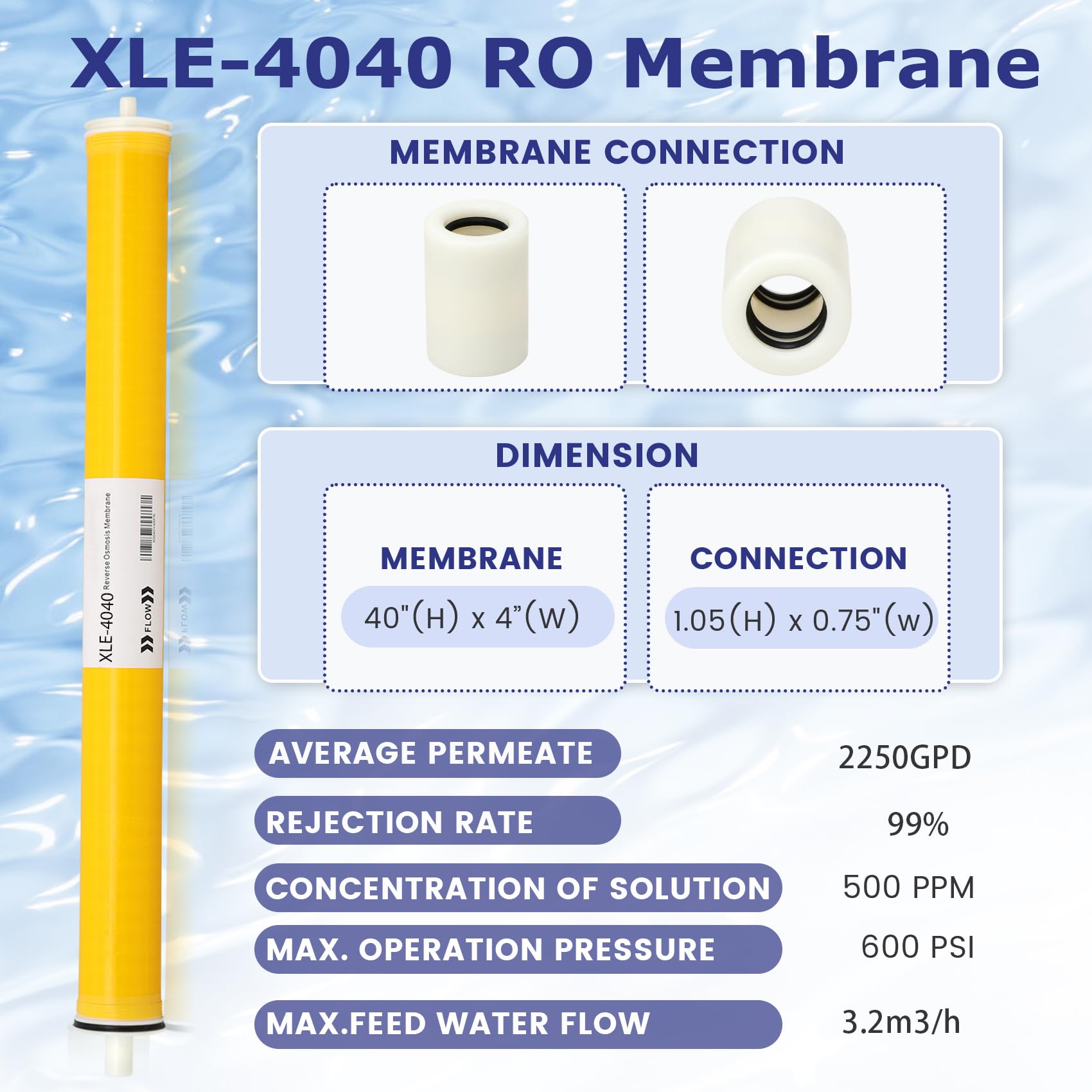 XLE-4040, XLE 4040 Reverse Osmosis Membrane for DOW Filmtec Membrane Replacement, 4 x 40 RO Membrane for Desalination, Commercial, Industrial, Salt Rejection 99%, 2250GPD