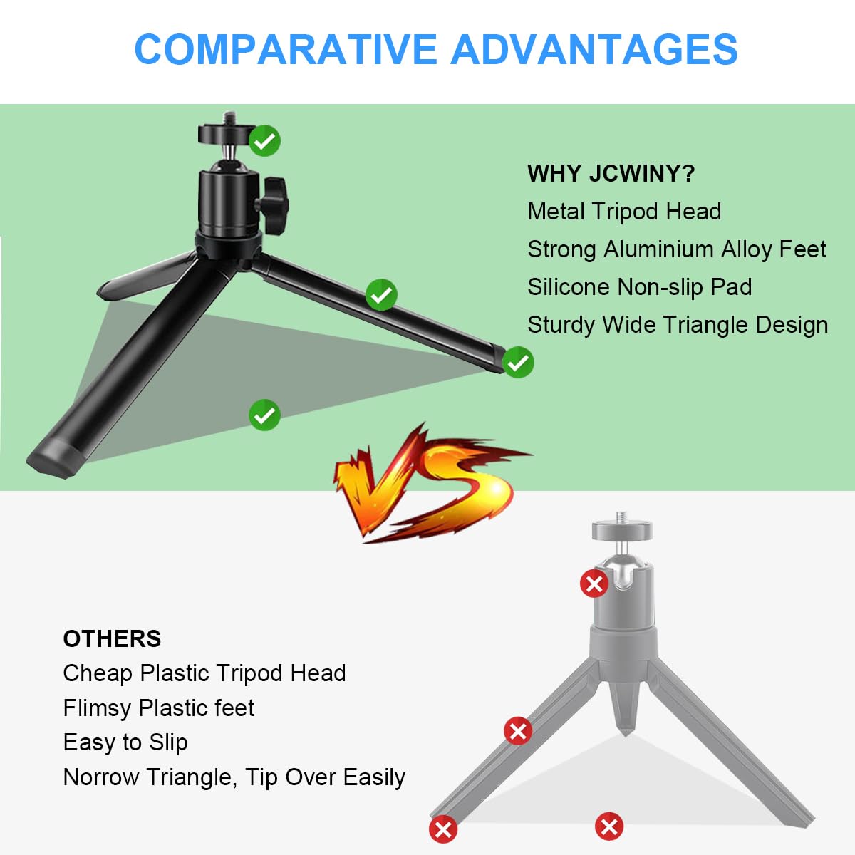 Mini Projector Tripod, JCWINY Metal Mini Tripod with Ball Head Mount, Desktop Tabletop Stand Tripod for Mini Projector, Smooth 4, Osmo Mobile, Vimble 2, Gimbal Handle Grip Stabilizer and All Cameras