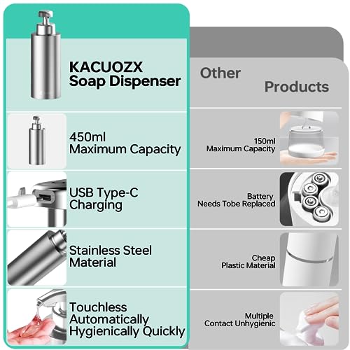 Automatic Soap Dispenser Stainless Steel - Rechargeable Touchless Hand Foam Soap Dispenser, 450mL Foaming Soap Dispenser, Electric Auto Dish Soap Dispenser for Bathroom, Kitchen Sink