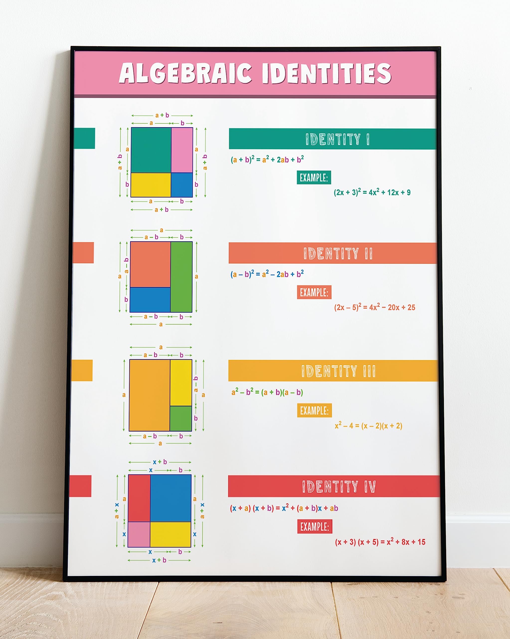 Venora Design Algebraic Identities Math Poster- Educational School and Classroom Posters- Wall Decor for Elementary, Middle & High School (11 * 14 inch)