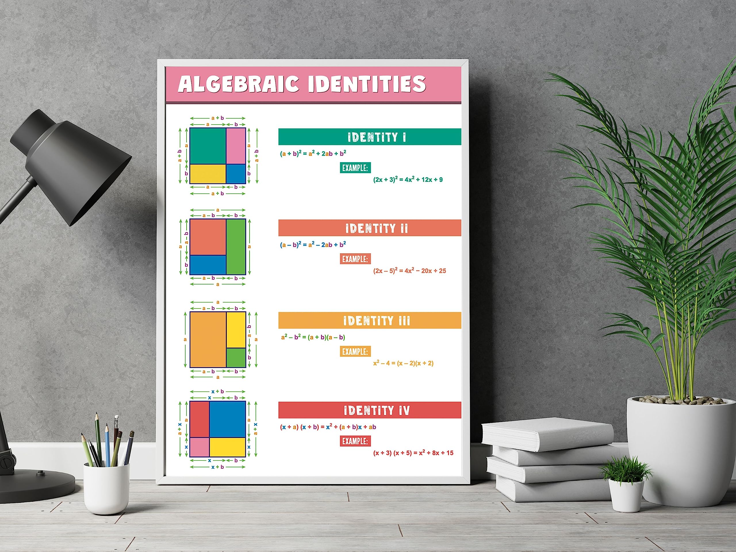 Venora Design Algebraic Identities Math Poster- Educational School and Classroom Posters- Wall Decor for Elementary, Middle & High School (11 * 14 inch)