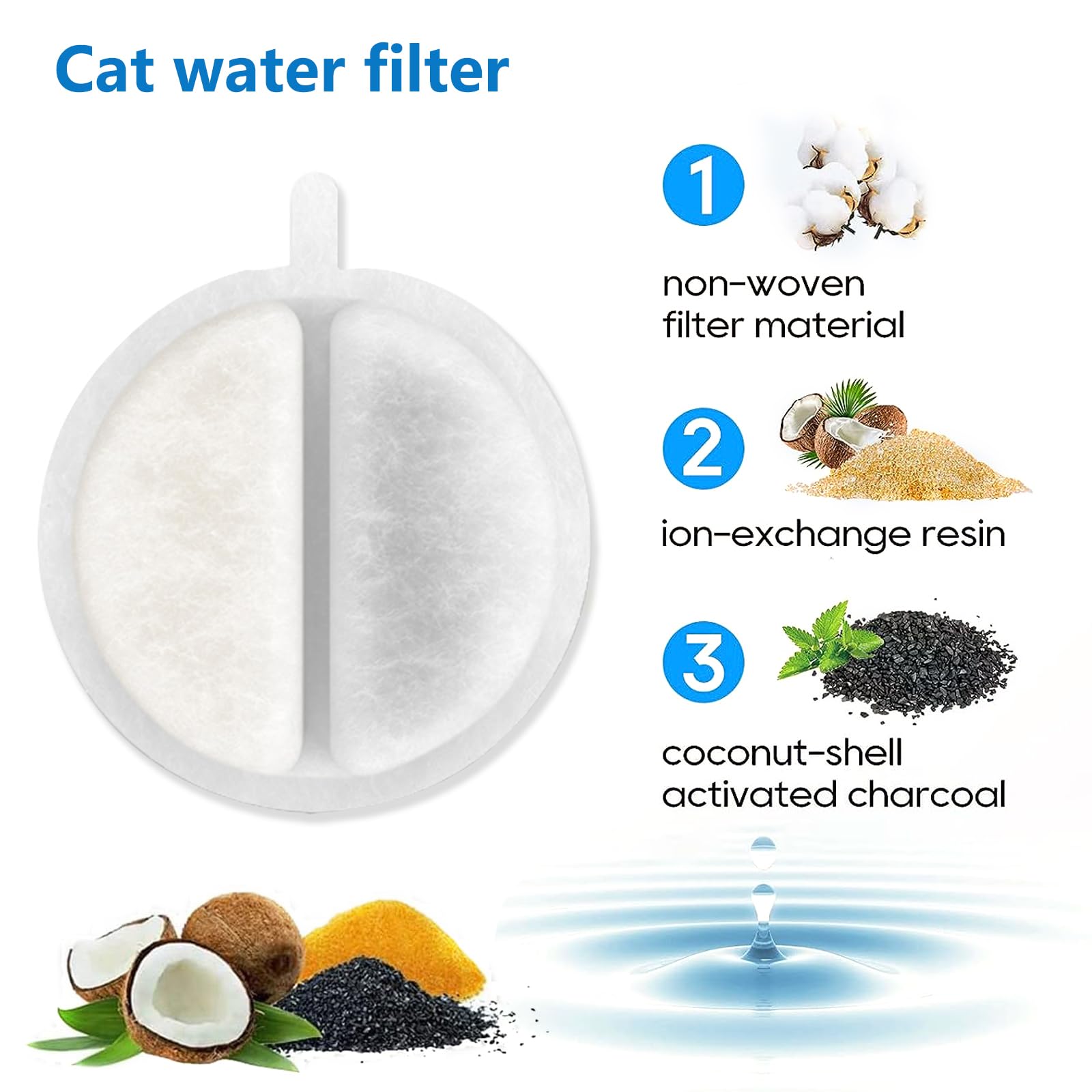 SAMANIJA 12-Pack Cat Water Fountain Filter Replacement, Compatible with Nugget 84oz/2.5L Pet Fountain