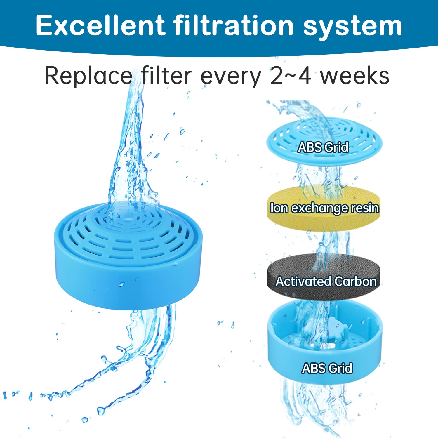 Cat Water Fountain Filter, Cat Fountain Replacement Filters for 2.0L/67oz Automatic Pet Water Dispenser,Pet Water Fountain Replacement Filters Package(Filter 8 Pack)