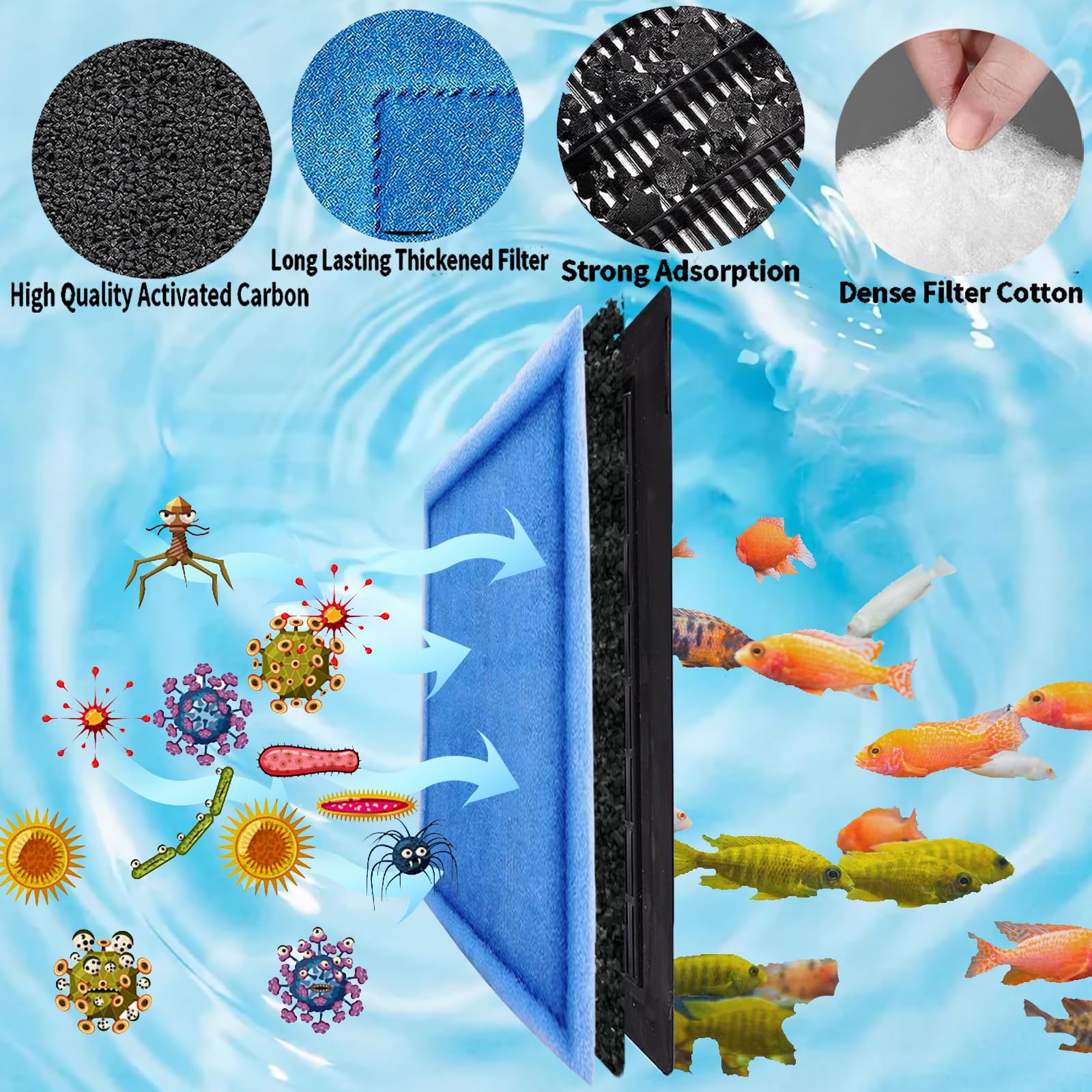 Nlcoek 10-20 Gallon Aquarium Filters for Aqua-Tech 10-20 Gallon Power Filters for EZ-Change #2 Fish Tank Filters Replacement Aquarium Filter Cartridge (3 Pcs)