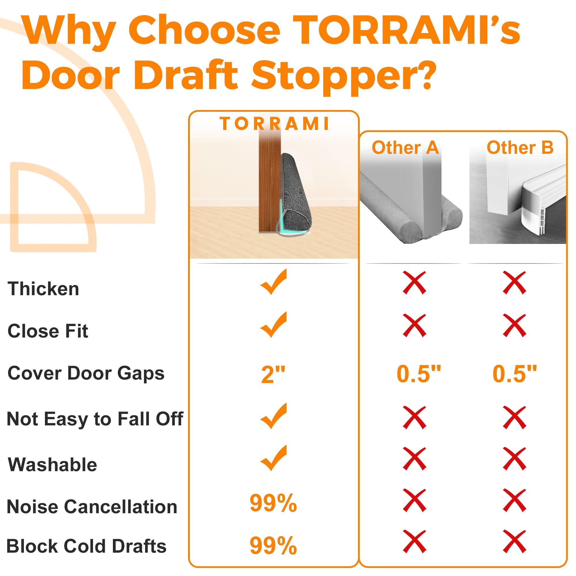 TORRAMI Under Door Draft Stoppers 32 Inch, Heavy Triangle Stop Draft Block Cold Air/Wind/Breeze Noise Blocker Door Sweeps Weather Stripping Bottom Seal Dark Gray
