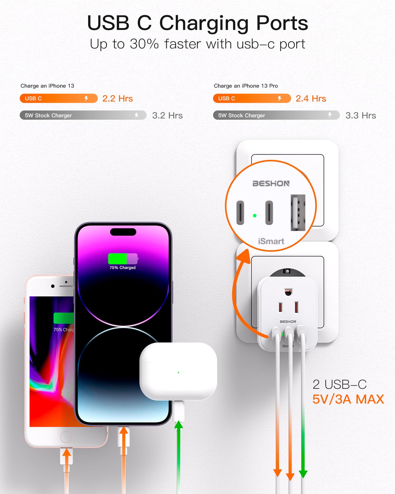 [2-Pack] European Travel Plug Adapter, Foldable International Plug Adapter with 2 AC Outlets 3 USB Ports(2 USB C), Type C Travel Essentials to Most Europe EU Spain Italy France Germany