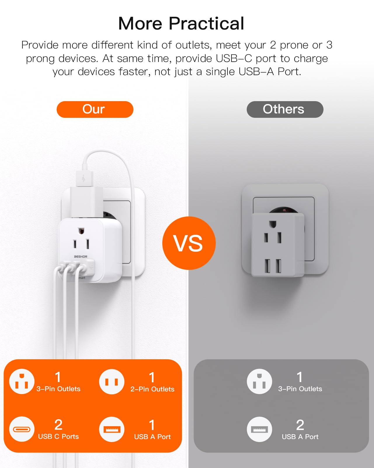 [2-Pack] European Travel Plug Adapter, Foldable International Plug Adapter with 2 AC Outlets 3 USB Ports(2 USB C), Type C Travel Essentials to Most Europe EU Spain Italy France Germany