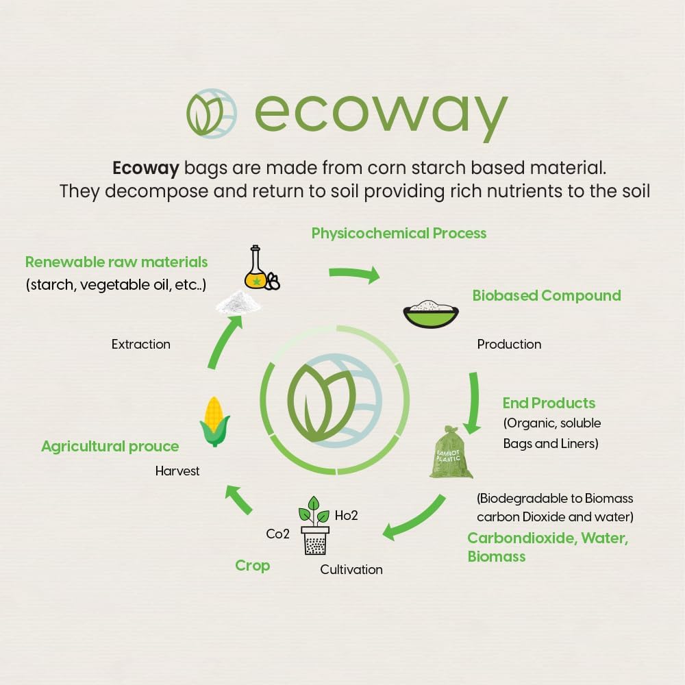 Pack of 100 Ecoway Compostable Garbage Bags | Trash Bags | Bin Liners | Litter Bags | Biodegradable Bags | Eco-friendly Bags | Environmentally Friendly Bags | Disposal Bags