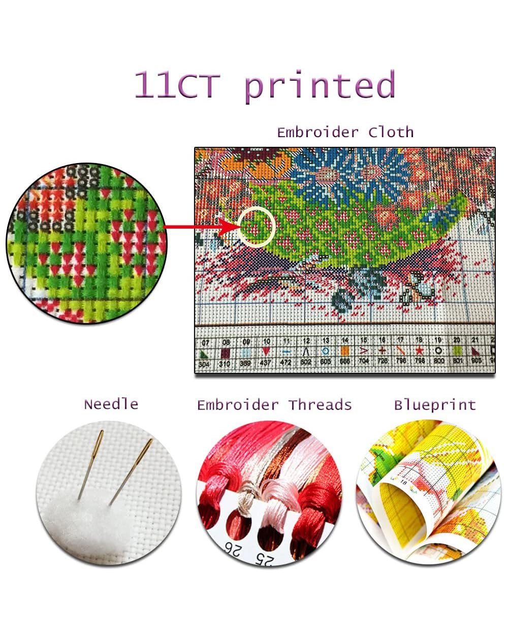 Christmas Stamped Cross Stitch for Adults Beginners,Red Truck Counted Stitch Kits DIY Printed Cross-Stitch Snowman Patterns Needlepoint Kits，Arts and Crafts Embroidery Kits for Christmas Home Decor