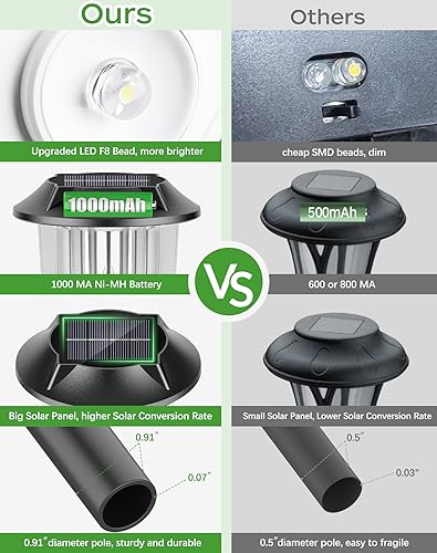 WIHTU 6 Pack Solar Lights for Outside Garden Pathway Lights Outdoor Waterproof Bright Lights for Yard Decor Solar Powered Landscape Lighting for Walkways Driveway Sidewalk Patio Lawn (Cool White)