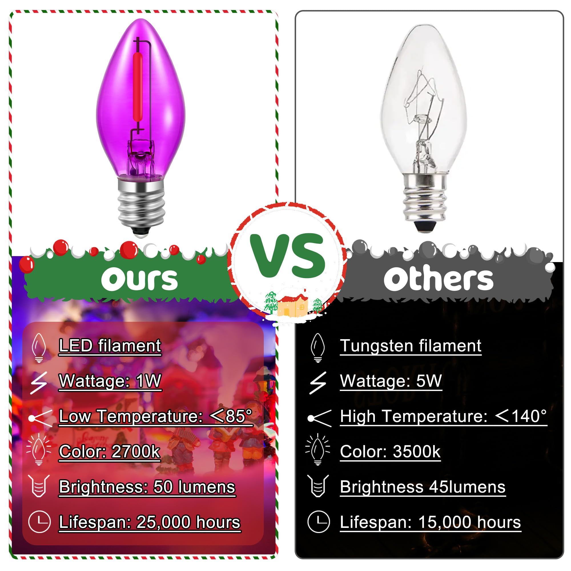Enhon 2 Pack Accessory Cord with 1 LED Light Bulb, 6ft Black Cord with On/Off Switch for Halloween Pumpkin, Blow Mold, Craft Projects, Paper Lantern, Village House, Holiday Ceramic Trees (Purple)