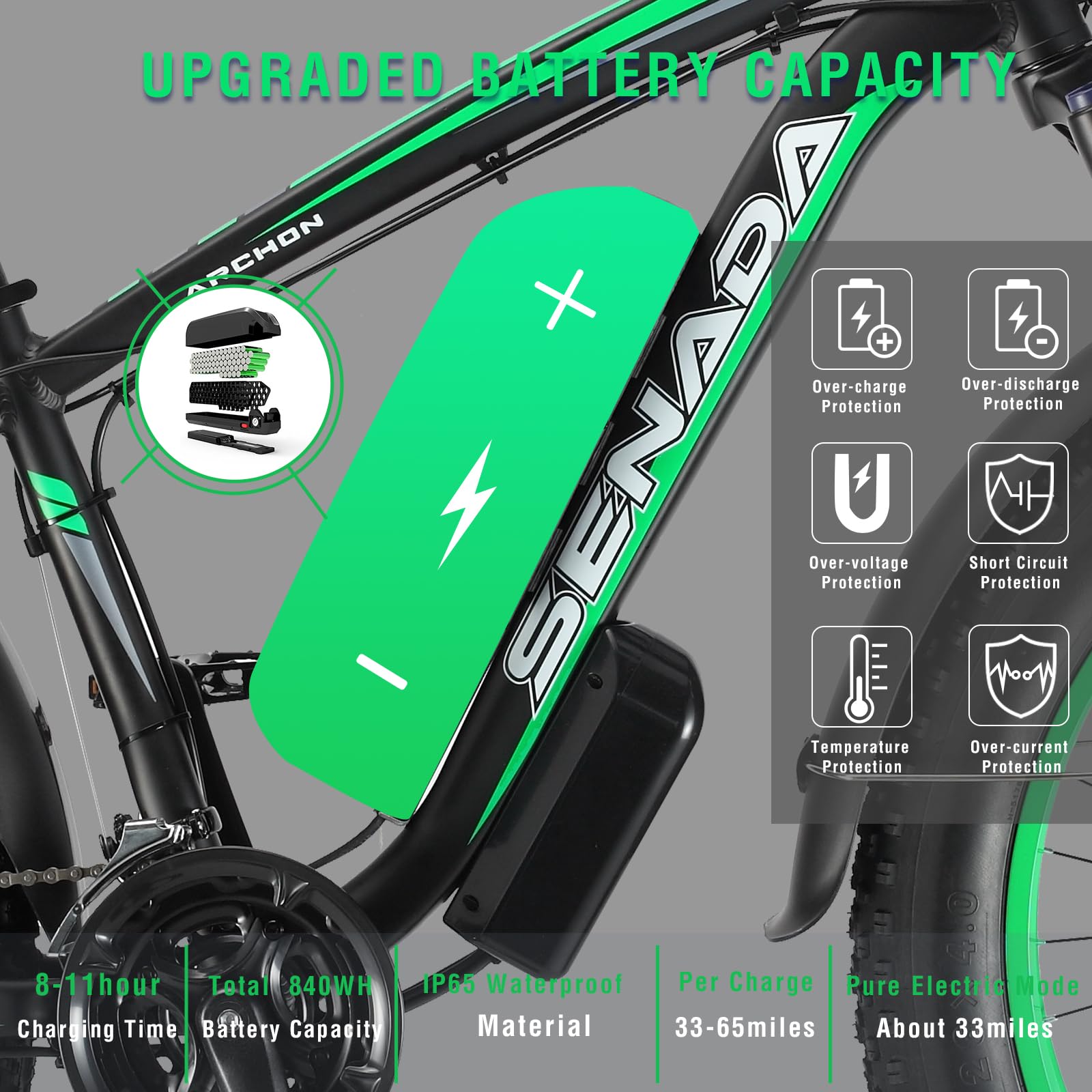 SENADA 26" Fat Tire Electric Bike for Adults, 840Wh Mountain Ebike with USB Interface Removable Battery, Adult Electric Bicycle with Colorful LCD Display & 7 Speed (with Phone Mount, Black Green)