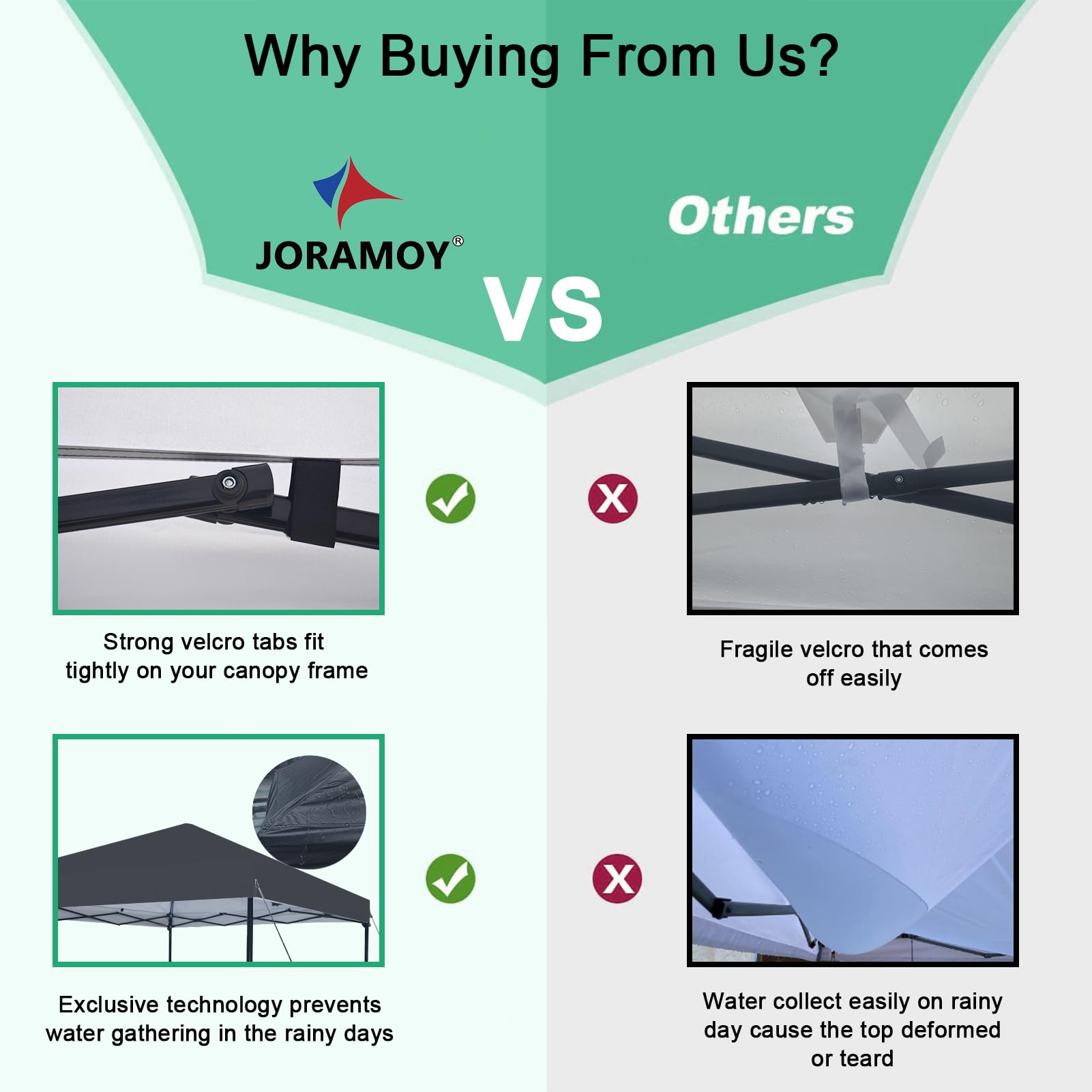 Joramoy 10×10 Canopy Replacement Top Only, Waterproof Pop Up Canopy Tent Top Cover with Ropes, Instant Canopy Top Sunshade Sliver Coated for Outdoor Garden Patio Camping (Black)