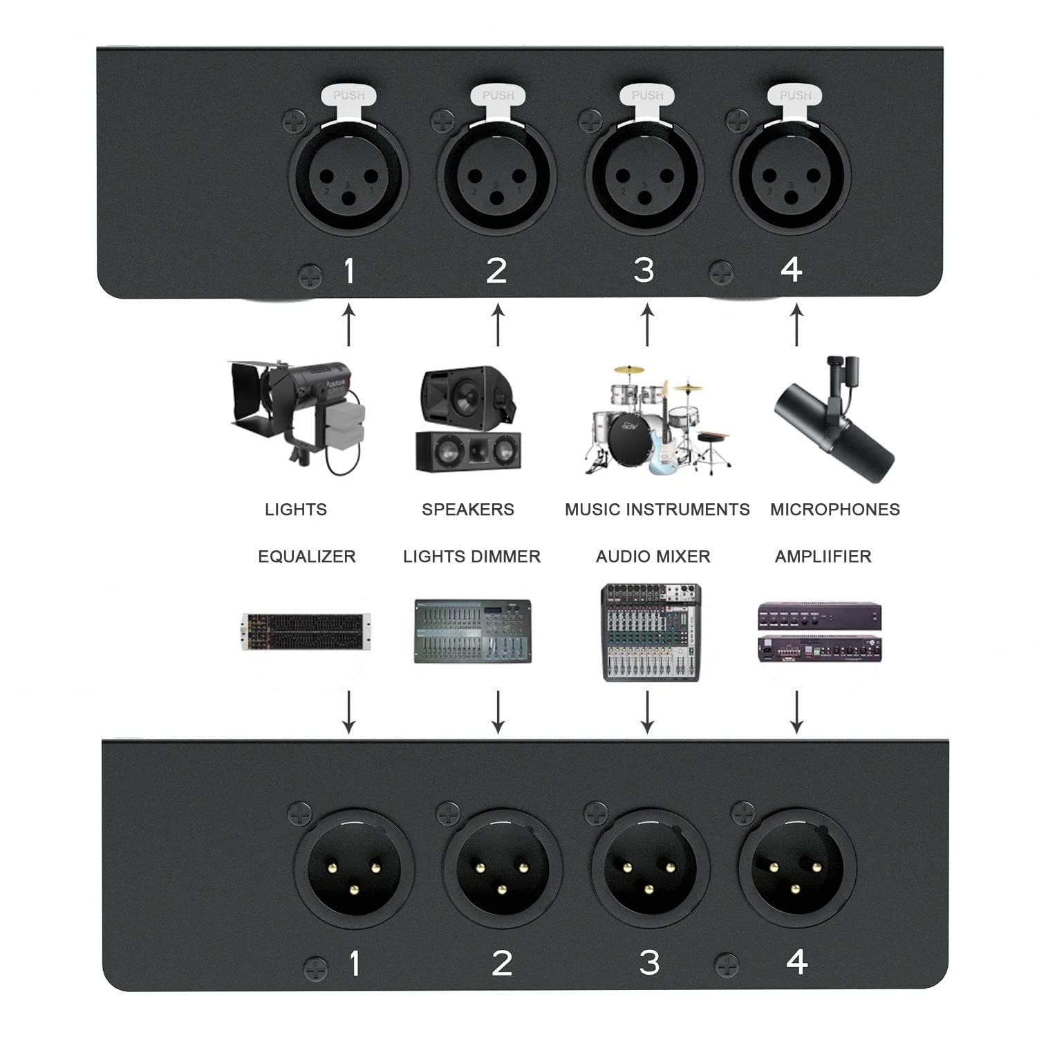 Dacimora Bundled Products of 4 Channel 3-Pin Multi Network Snake Receiver and 2-Pack 100FT XLR Microphone Cable