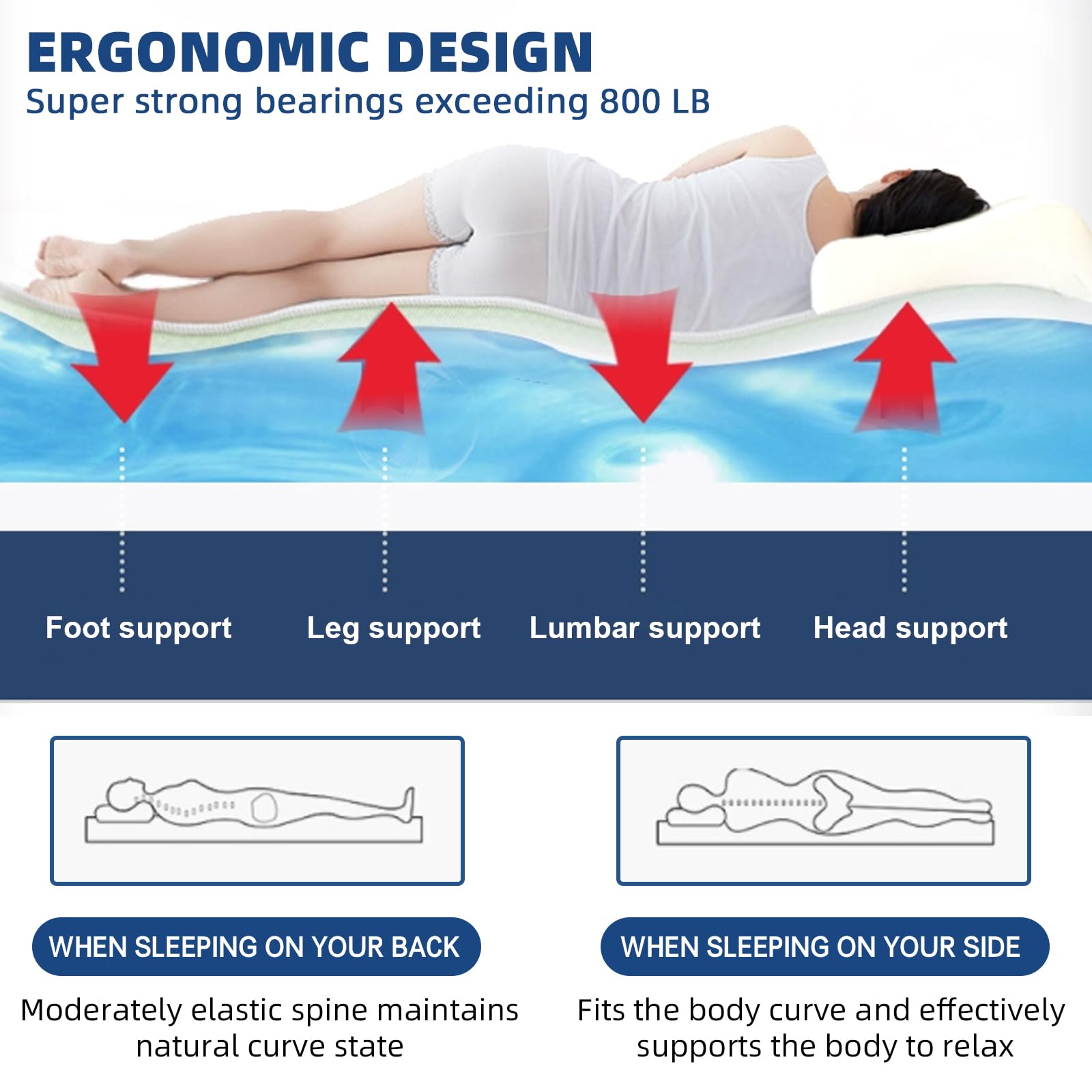 50% Medium Wave Water Bed Mattress, Ergonomic Design PVC Water Bed, Double Exhaust Hole Waterbed Liners, Durable and Foldable Softside Water Bed Set (Full-54x75)