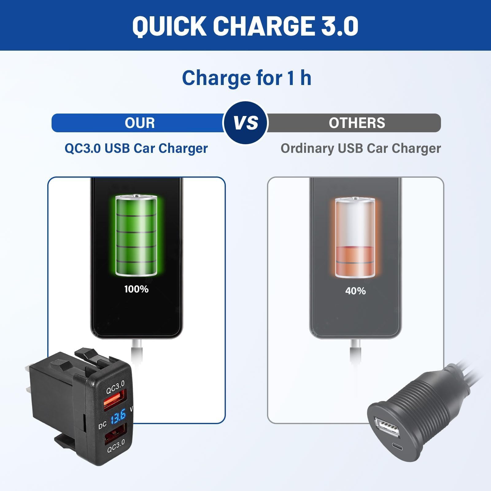 Anina Dual QC USB 3.0 Charger Port for Toyota, 12V/24V 18W Quick Charge Socket Adapter with Digital Voltmeter Blue LED Light, Multi-Port USB Square Car Outlet Plug for Tacoma FJ Cruiser Highlander